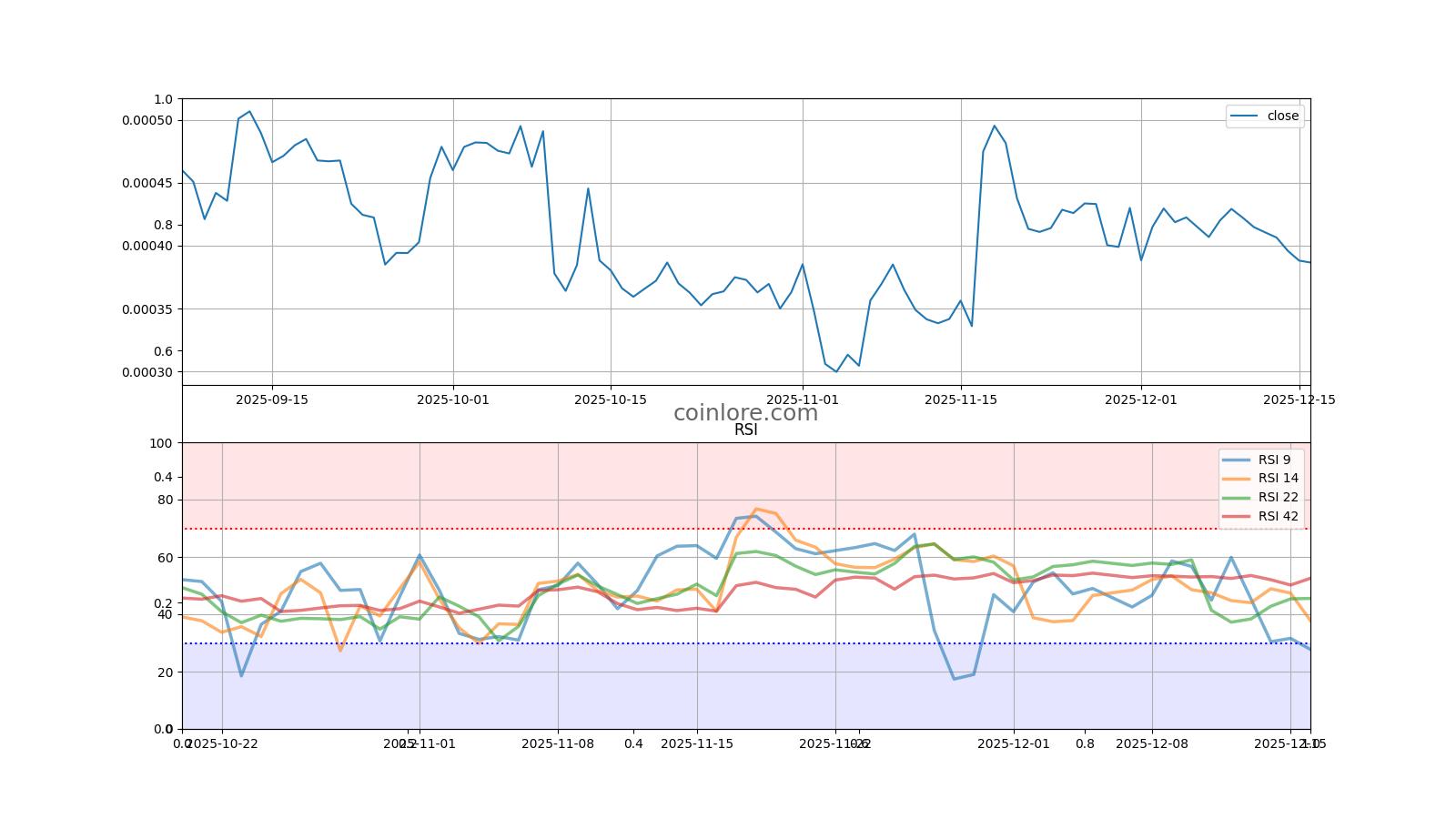 ArtByte RSI indicator