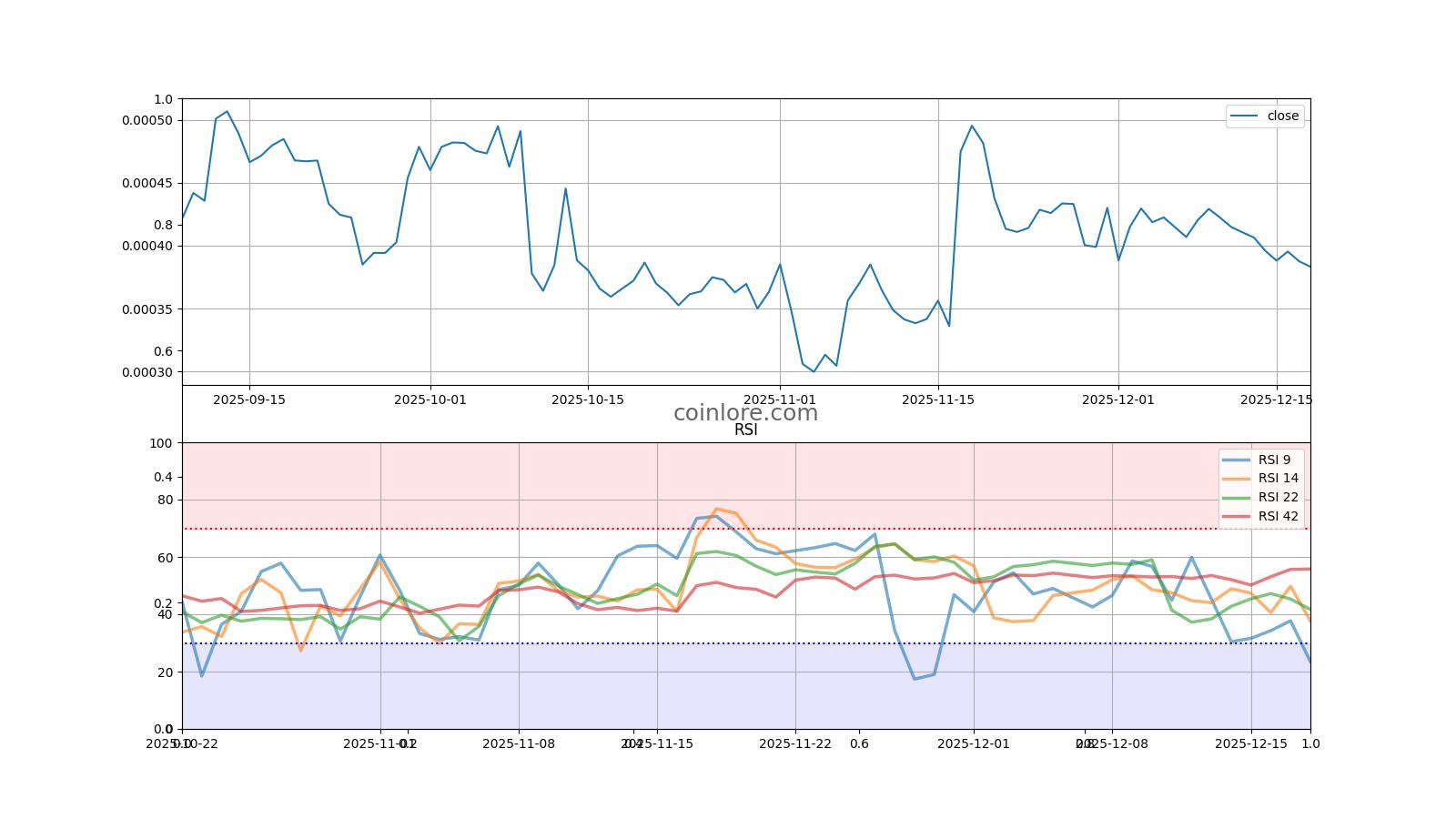 ArtByte RSI indicator