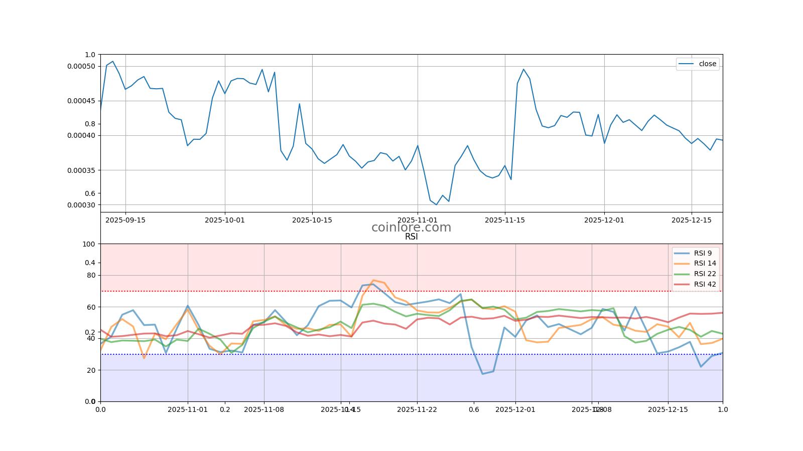 ArtByte RSI indicator