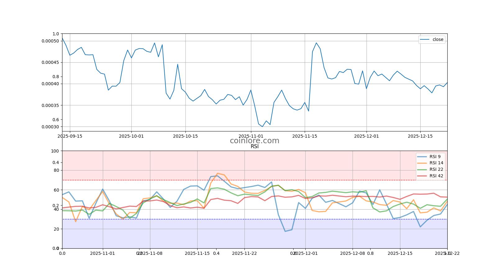 ArtByte RSI indicator