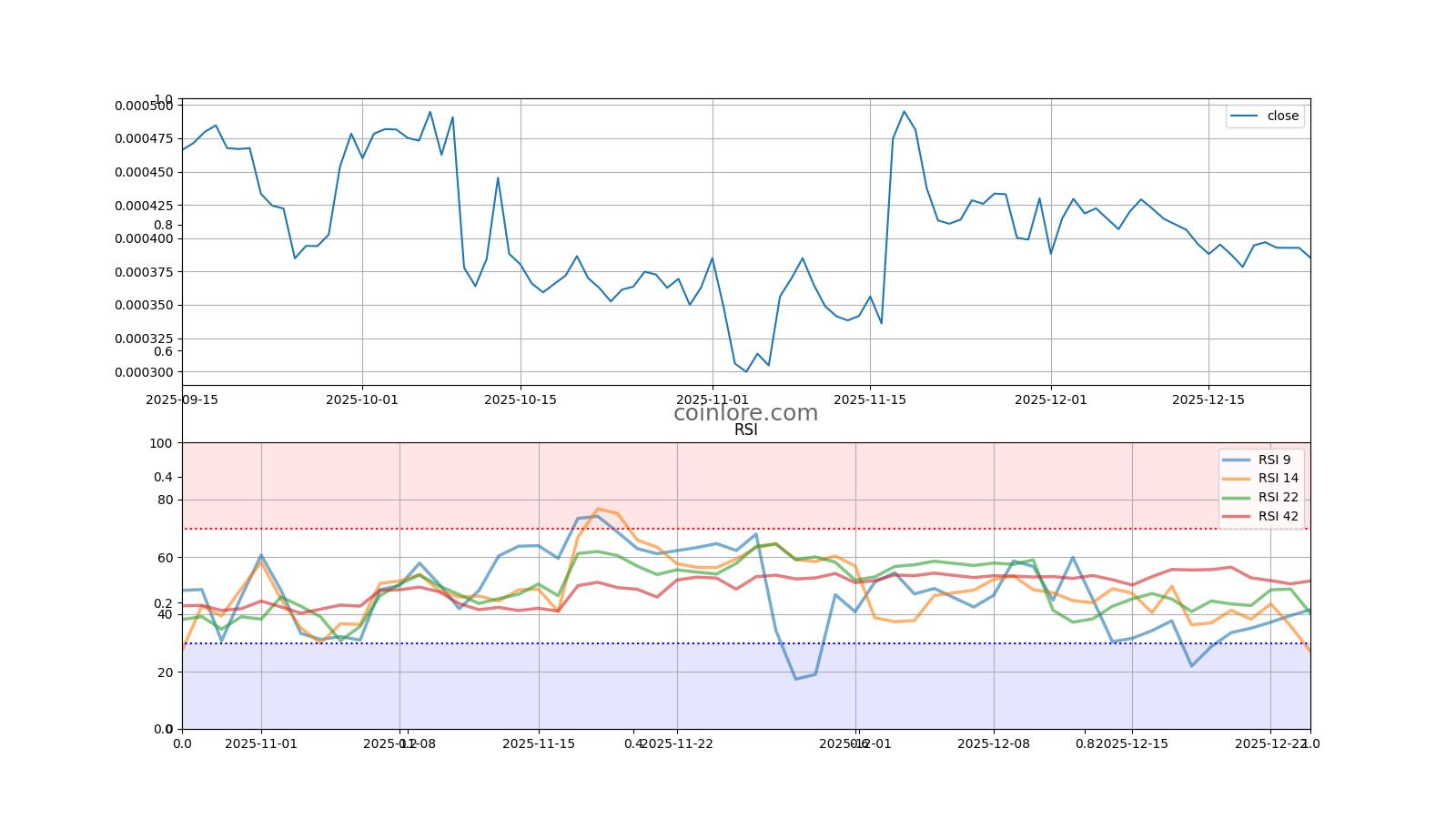 ArtByte RSI indicator