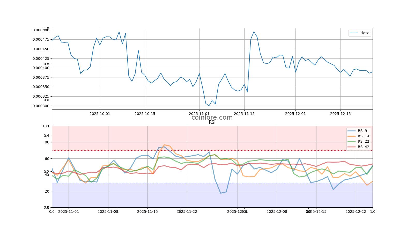 ArtByte RSI indicator