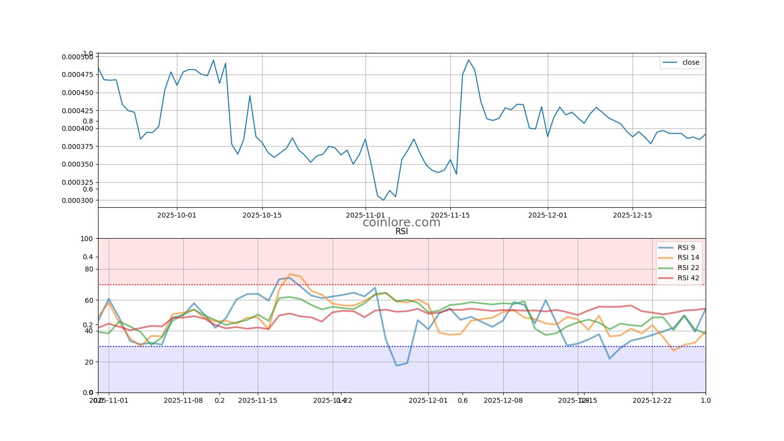 ArtByte RSI indicator