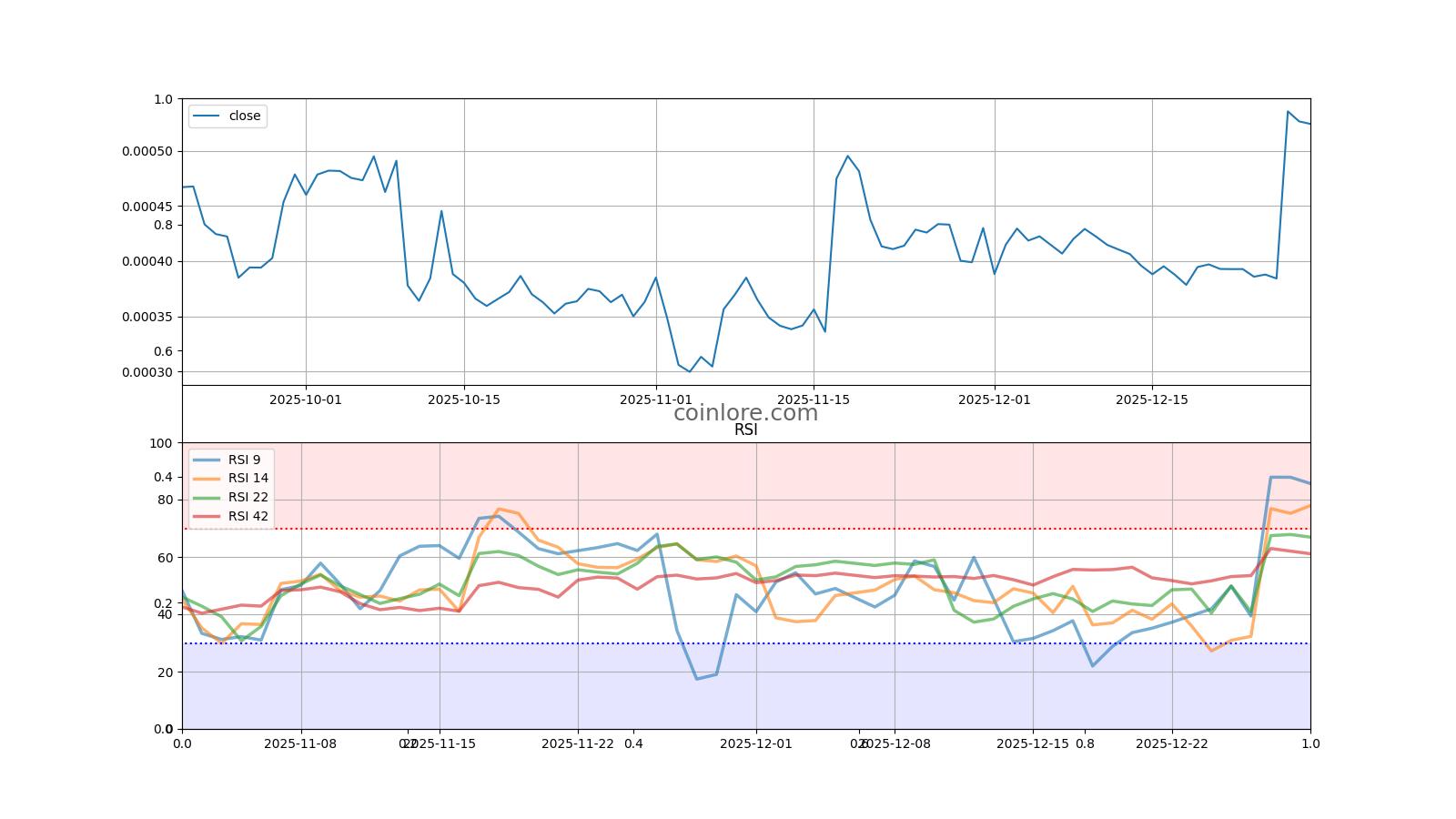 ArtByte RSI indicator