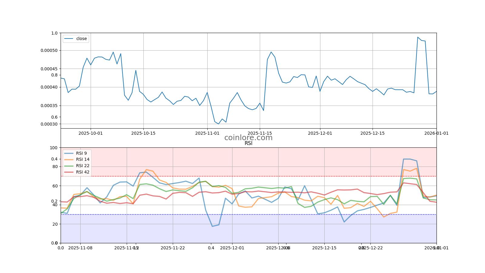 ArtByte RSI indicator