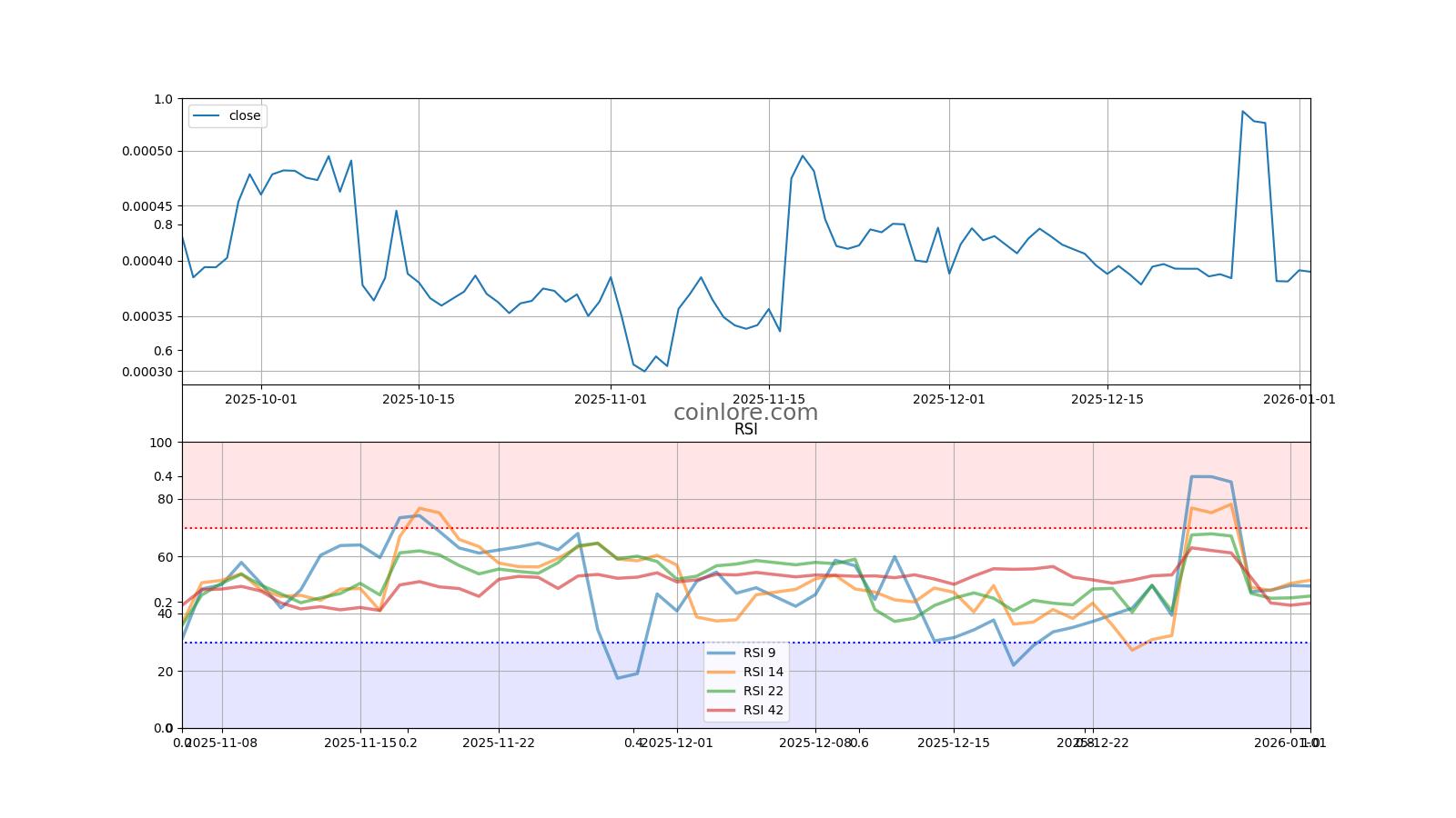 ArtByte RSI indicator
