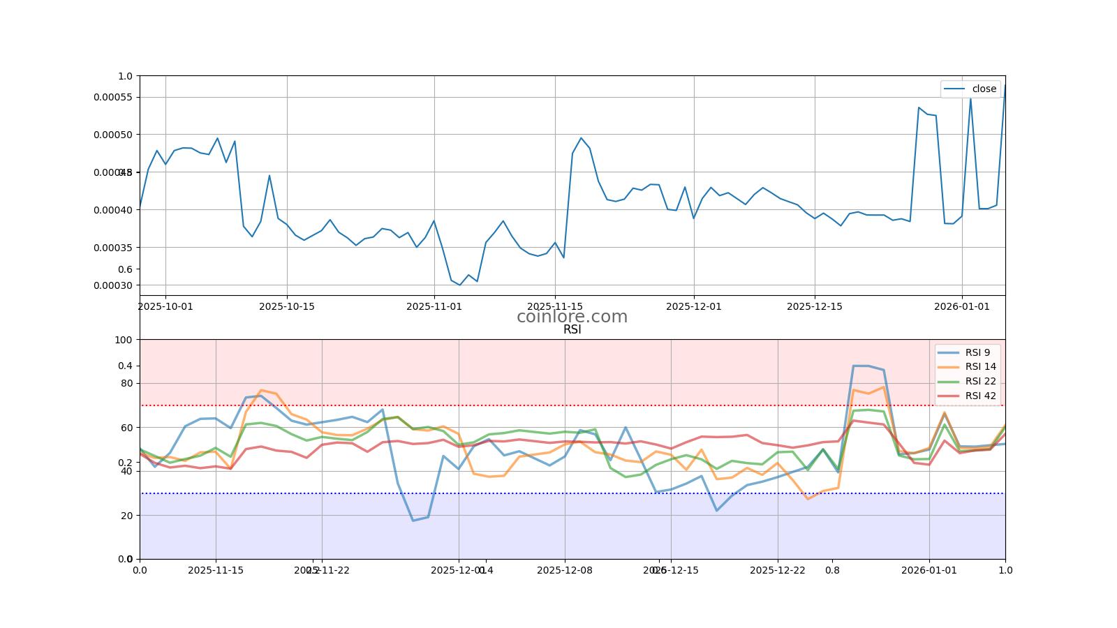 ArtByte RSI indicator