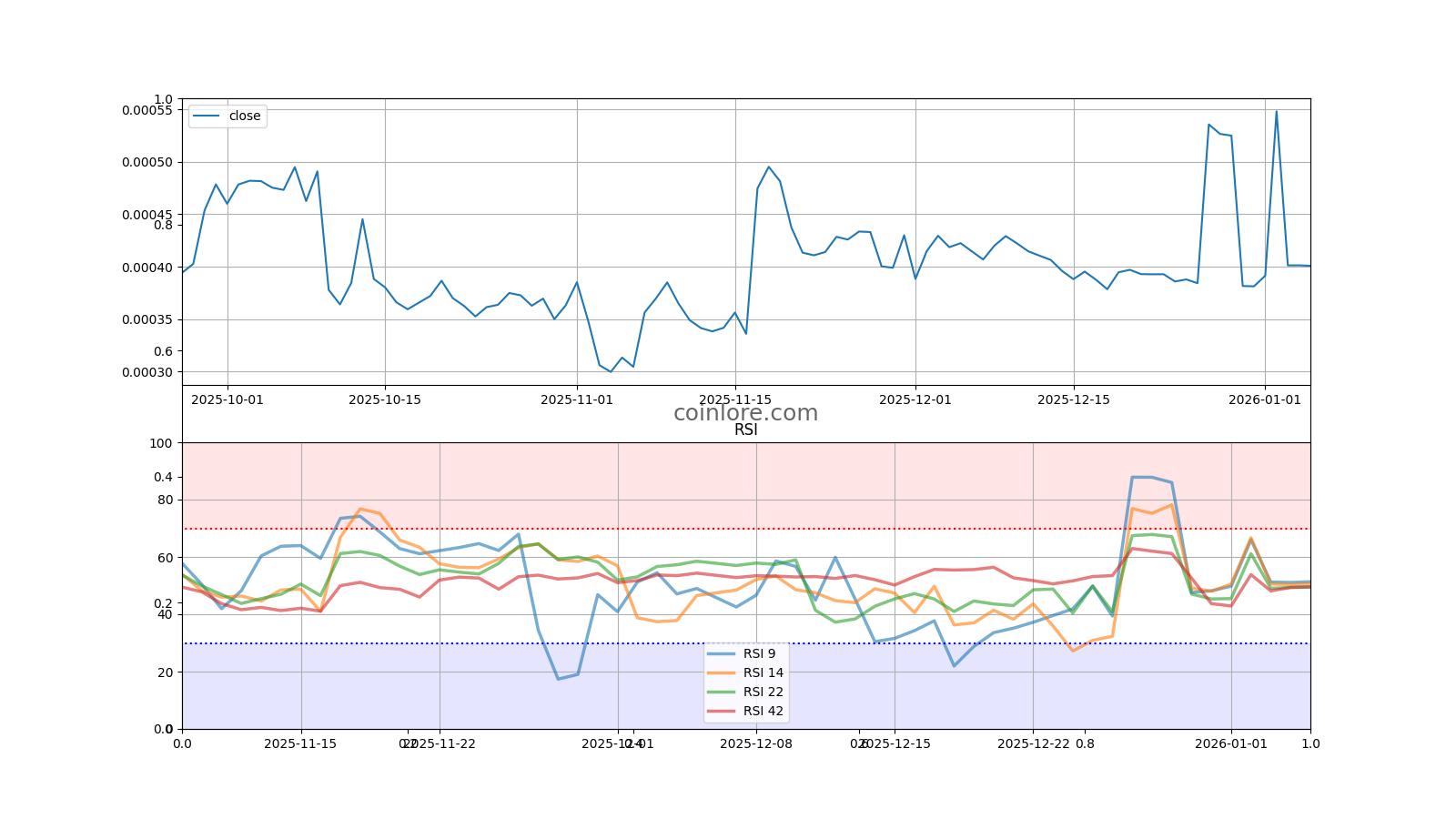 ArtByte RSI indicator