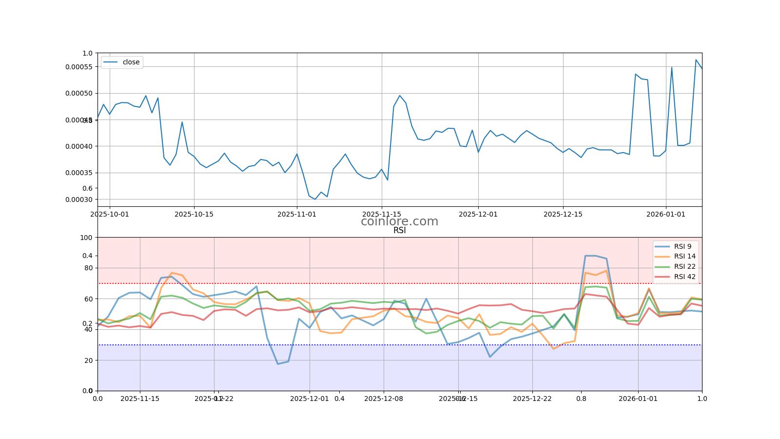 ArtByte RSI indicator
