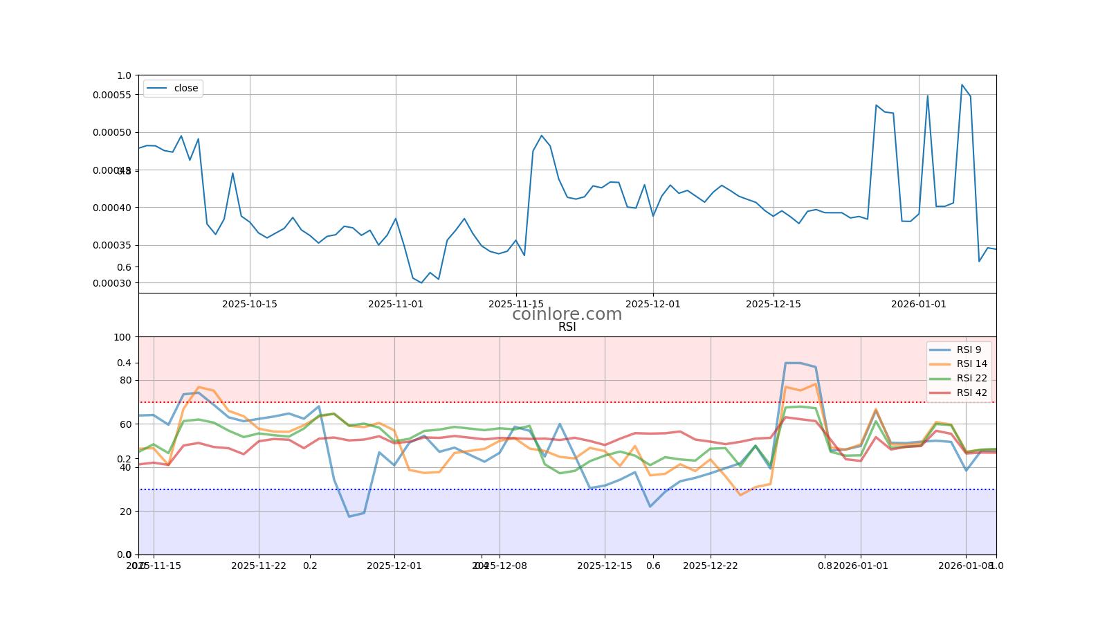 ArtByte RSI indicator