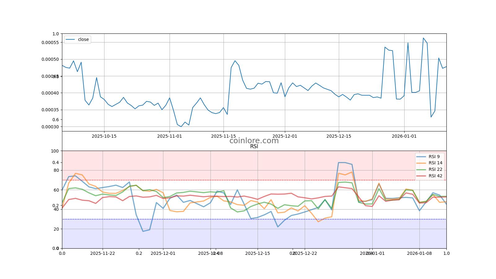 ArtByte RSI indicator