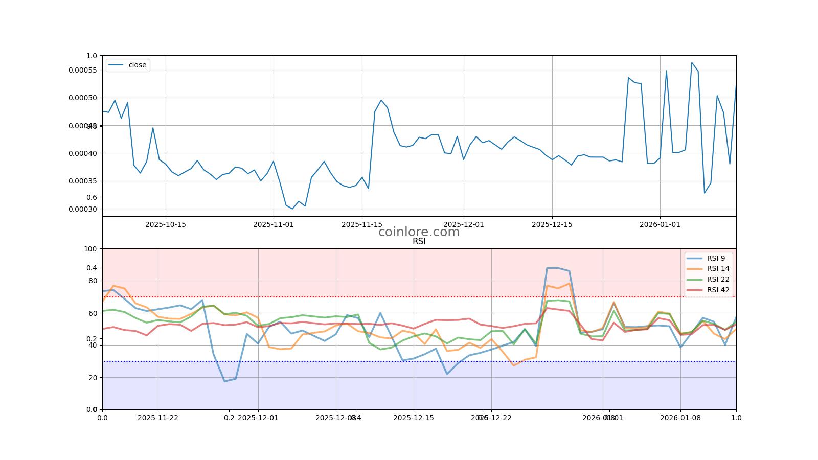 ArtByte RSI indicator