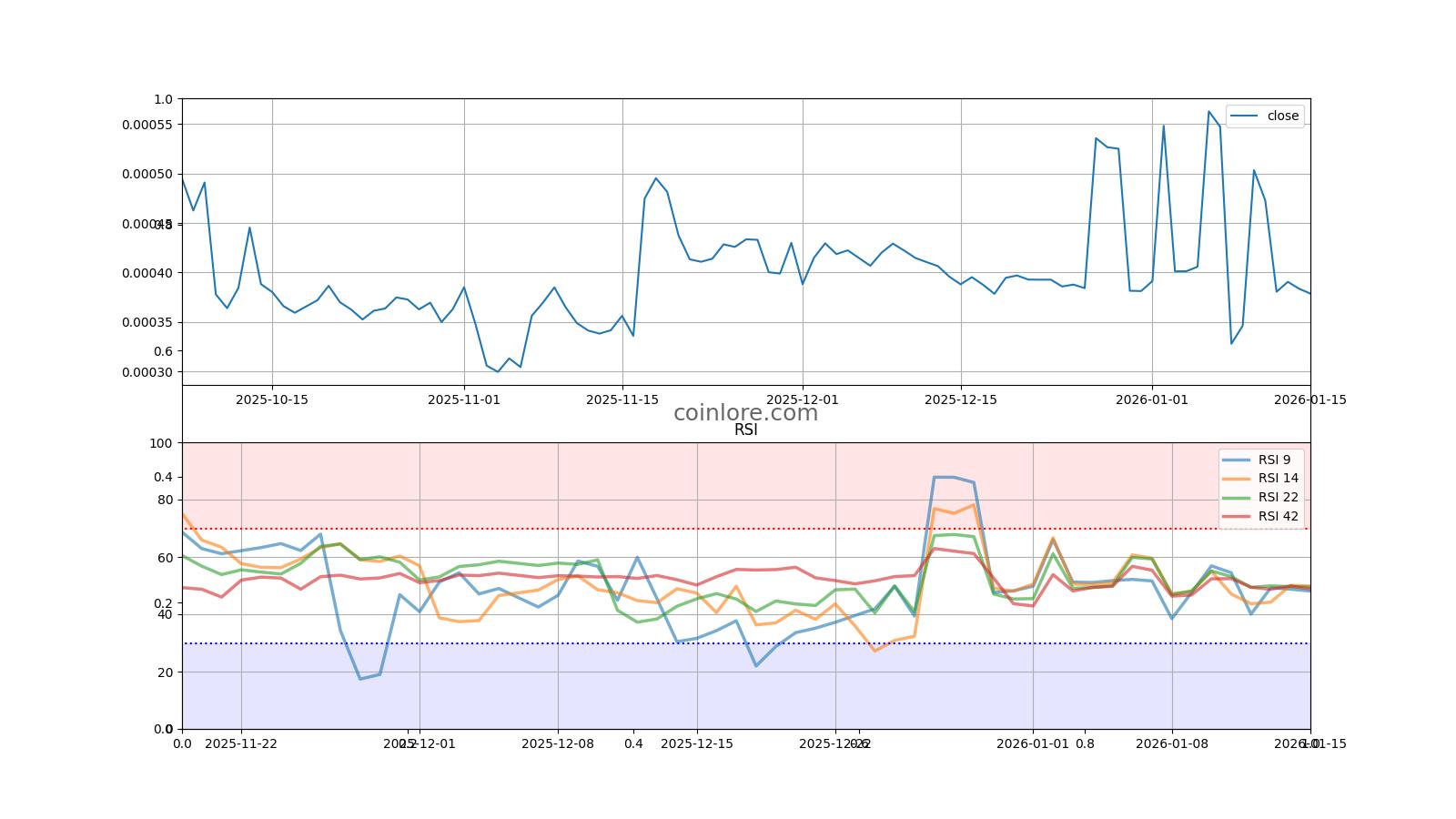 ArtByte RSI indicator