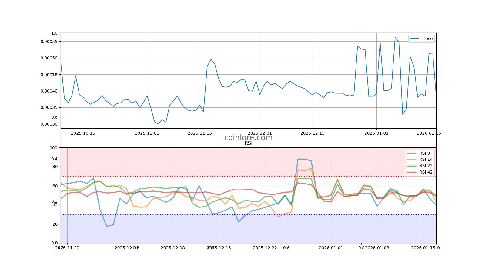 ArtByte RSI indicator