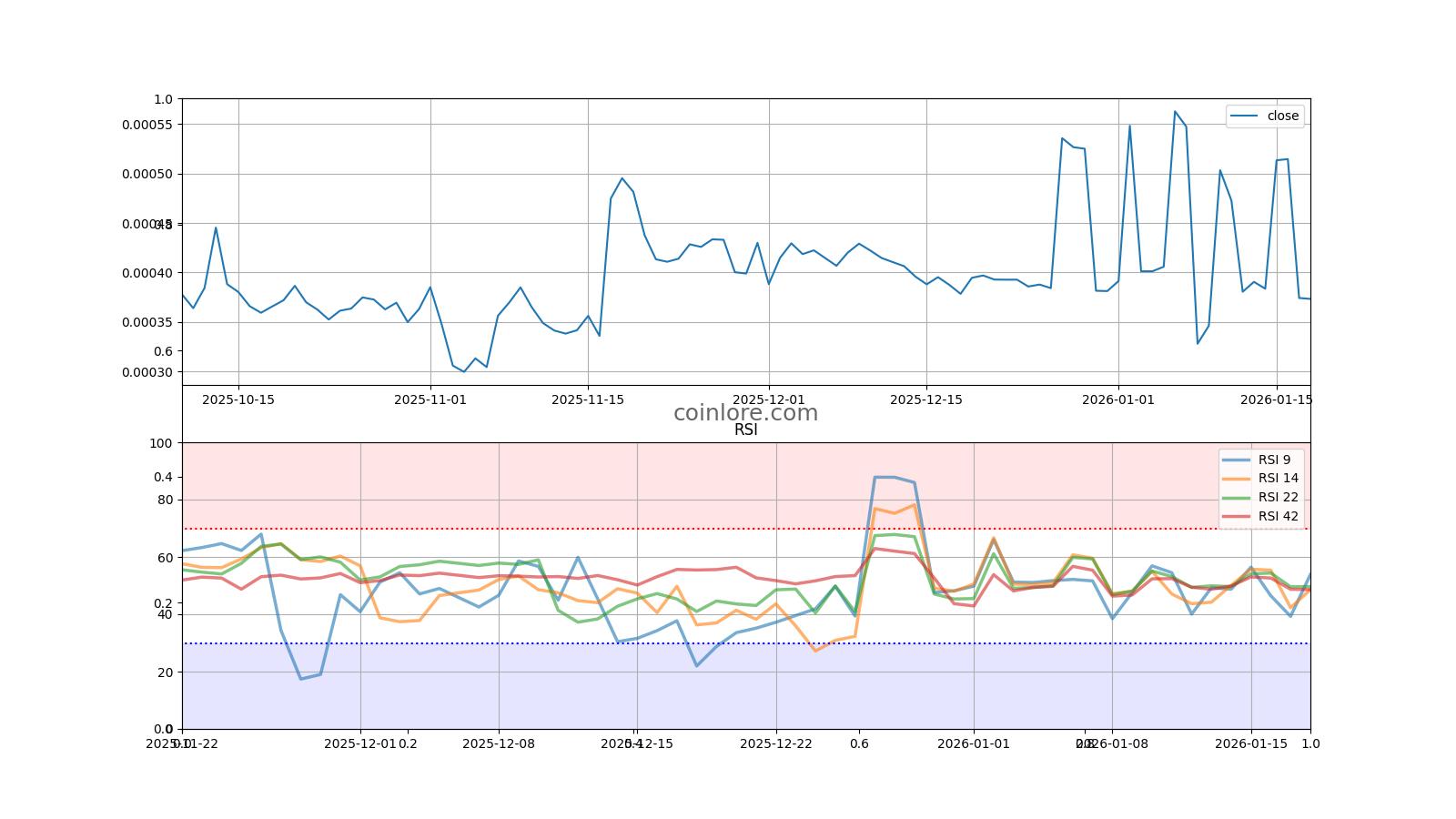 ArtByte RSI indicator
