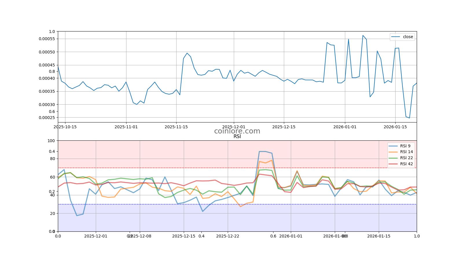 ArtByte RSI indicator