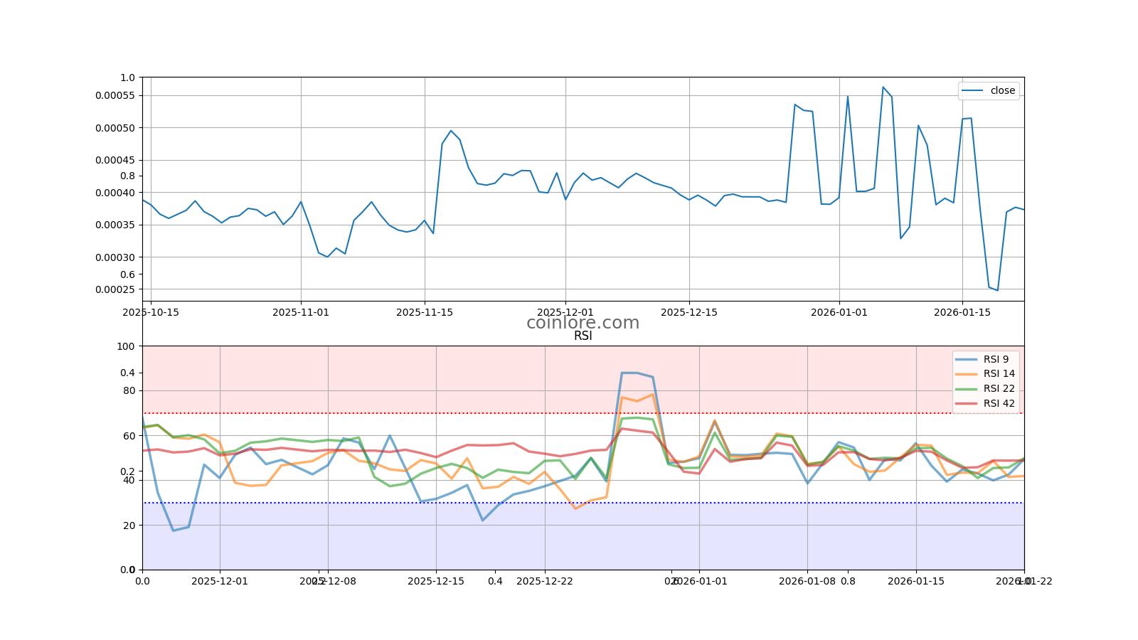 ArtByte RSI indicator