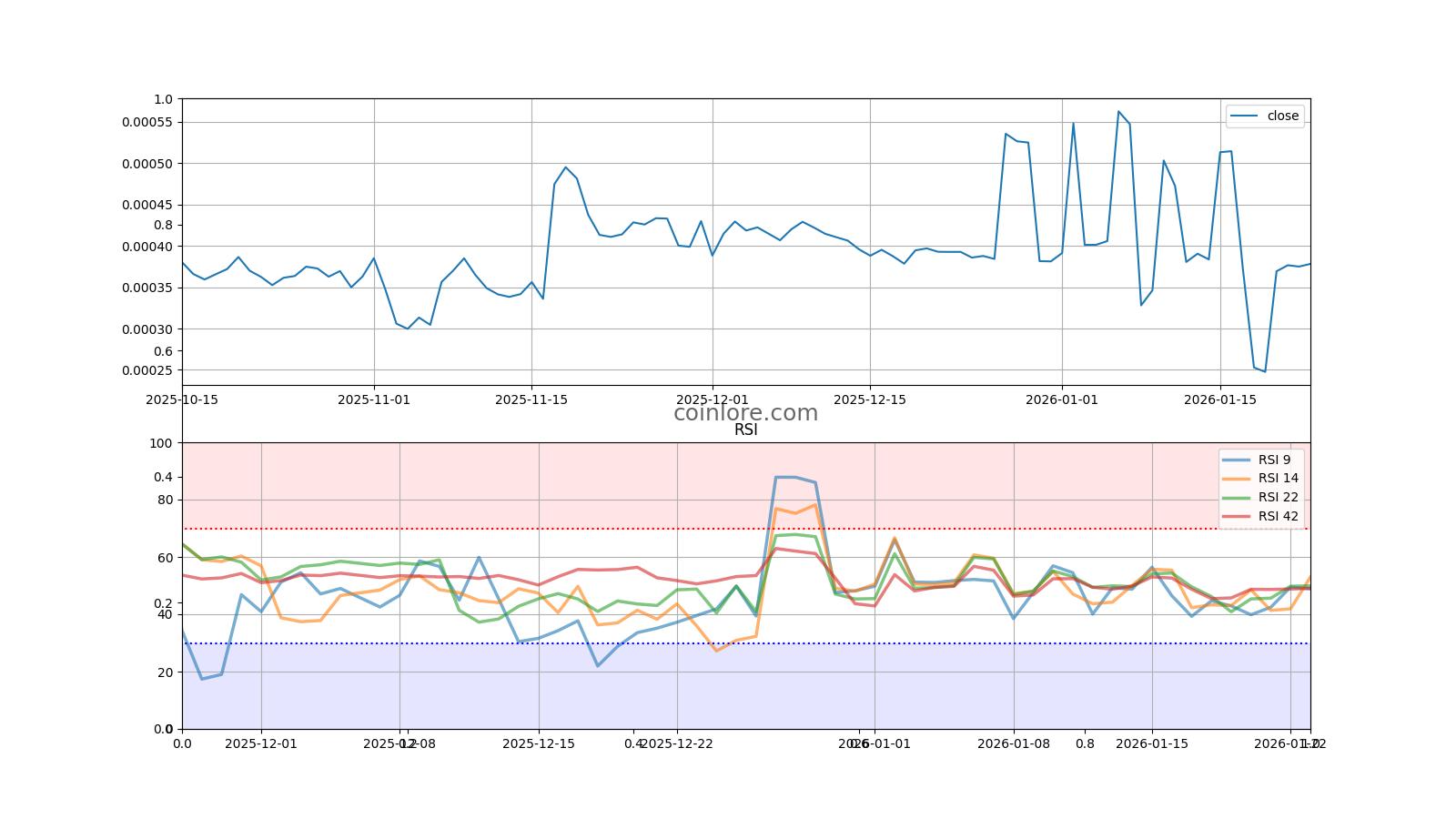 ArtByte RSI indicator