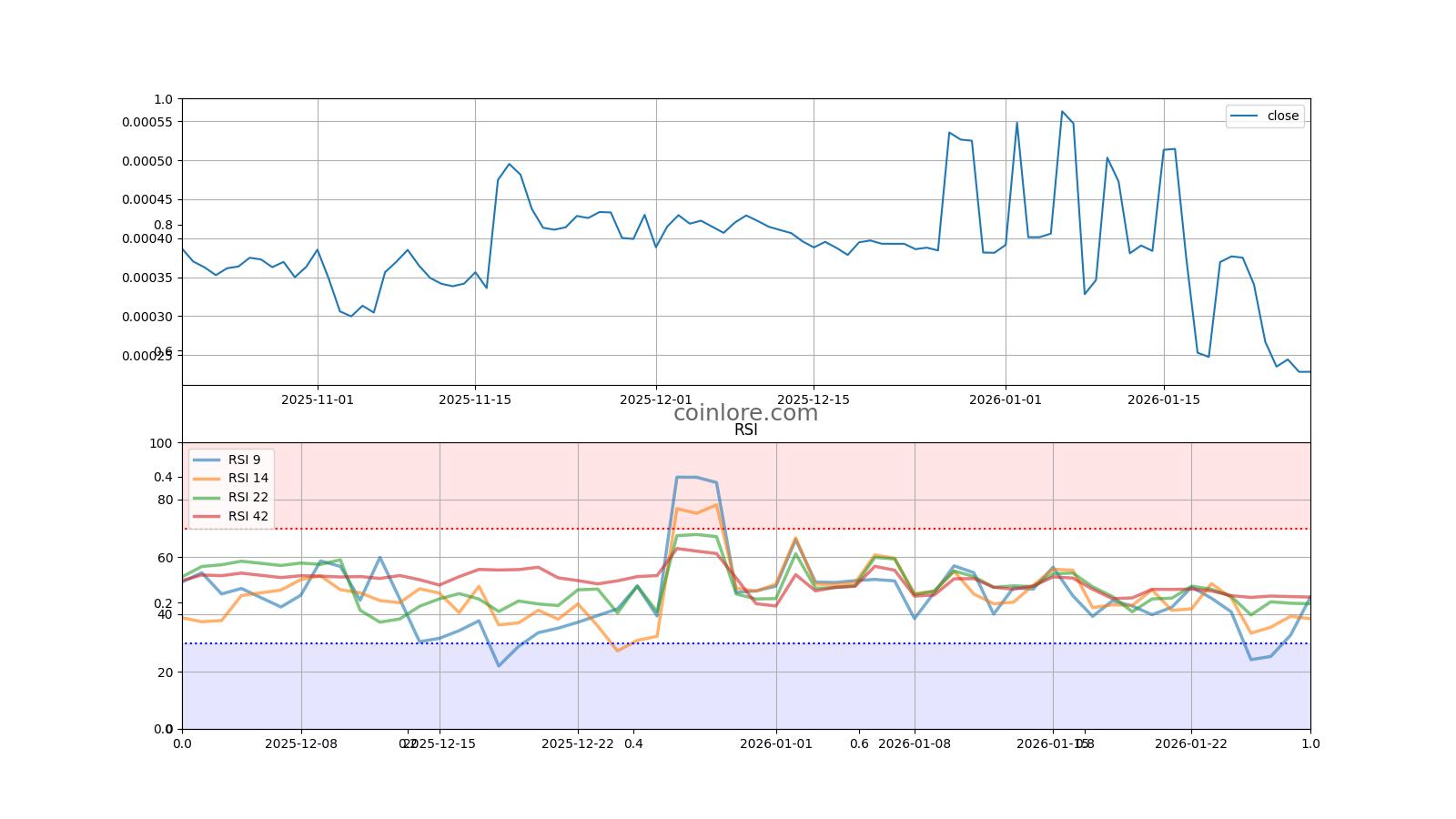 ArtByte RSI indicator
