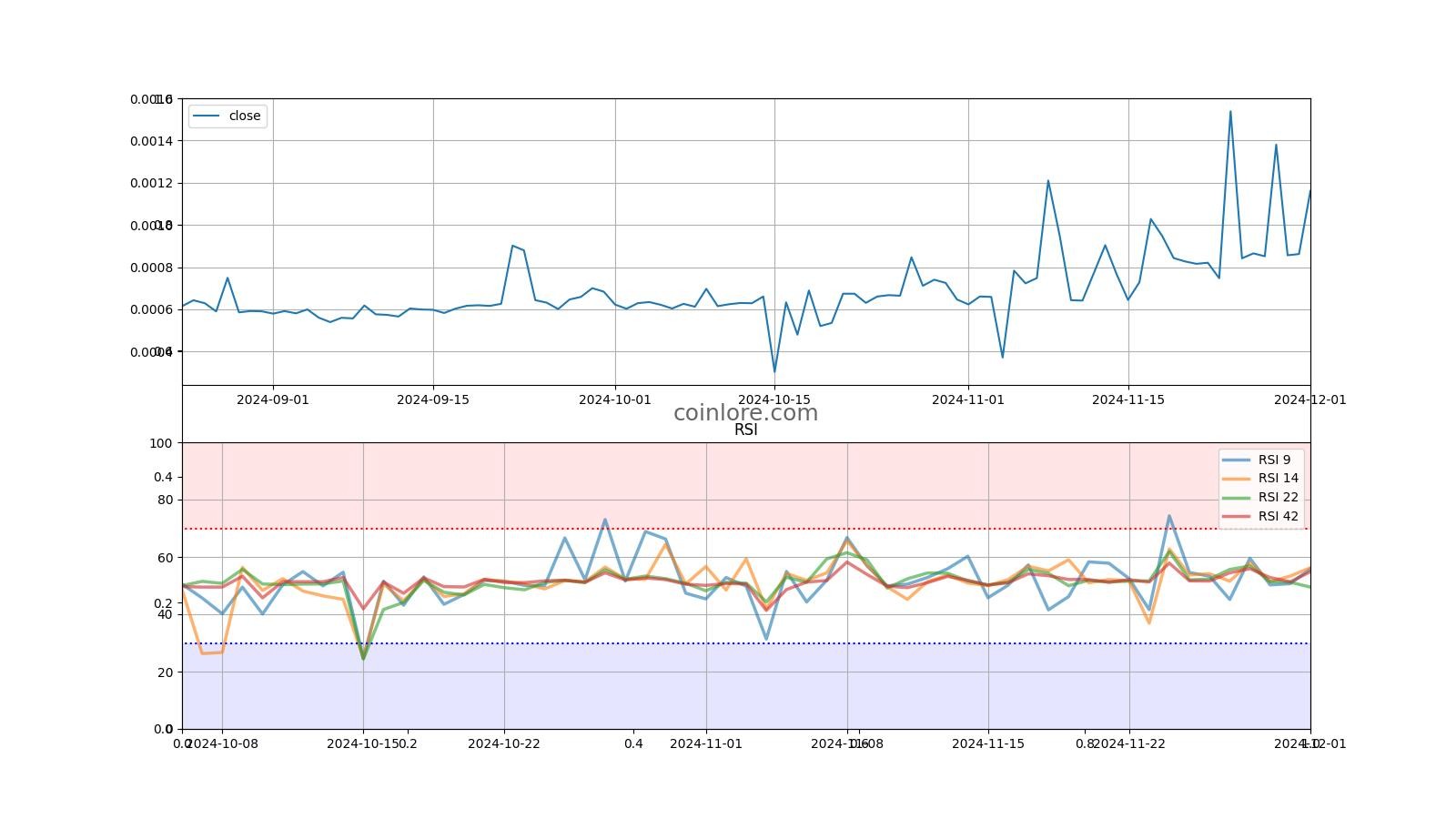 ArtByte RSI indicator