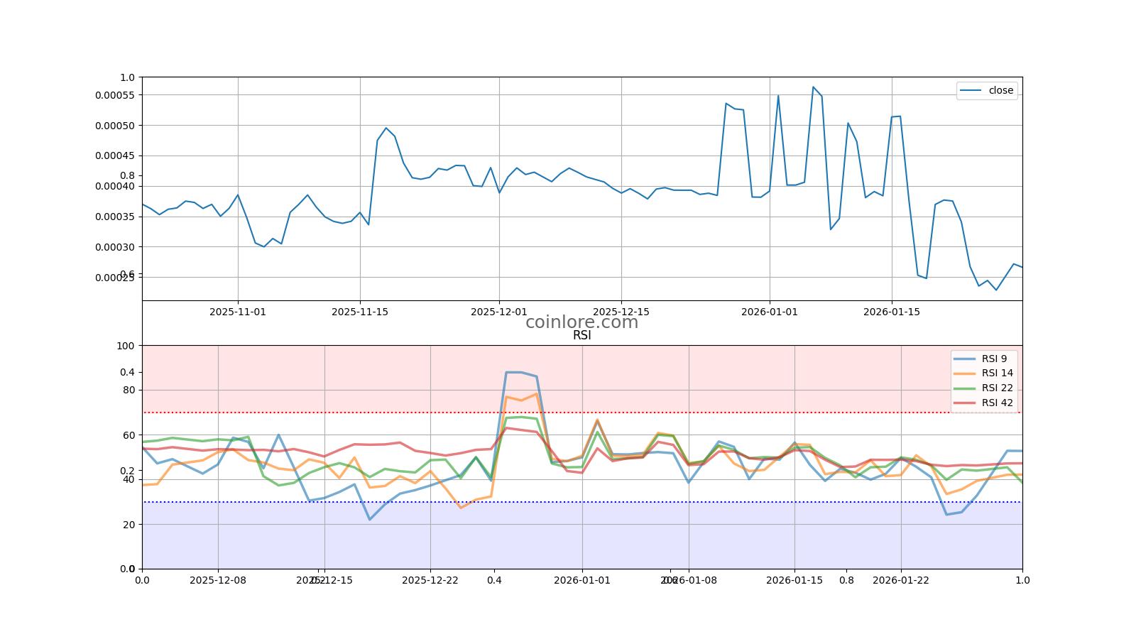 ArtByte RSI indicator
