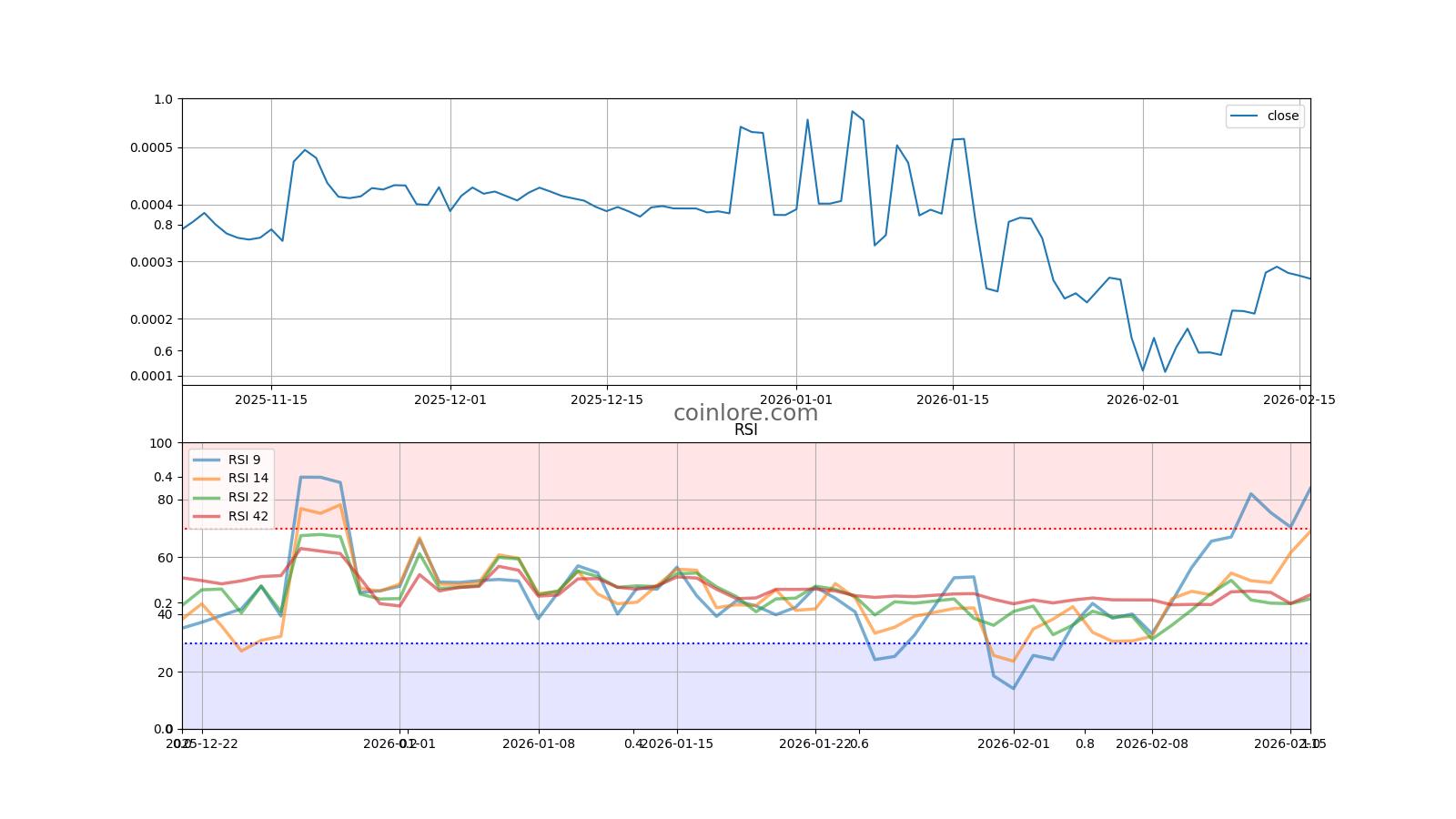 ArtByte RSI indicator