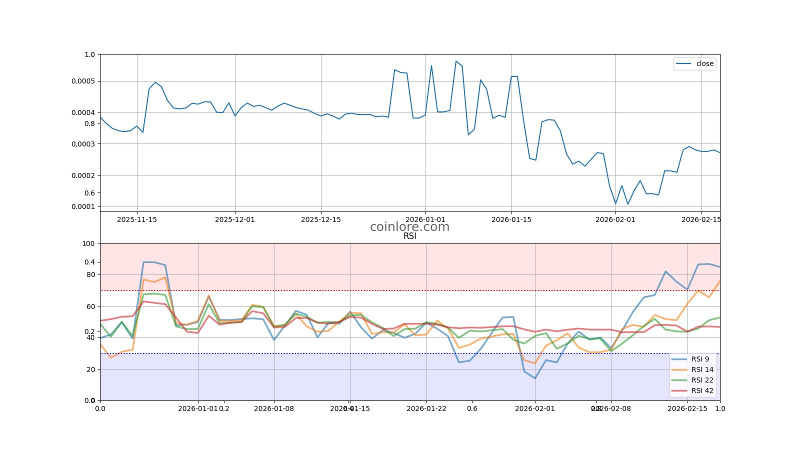 ArtByte RSI indicator