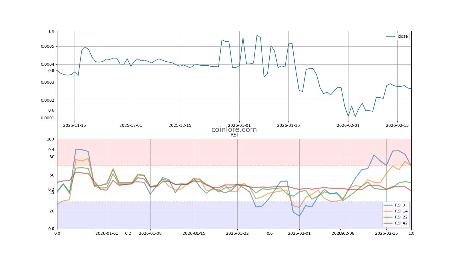 ArtByte RSI indicator