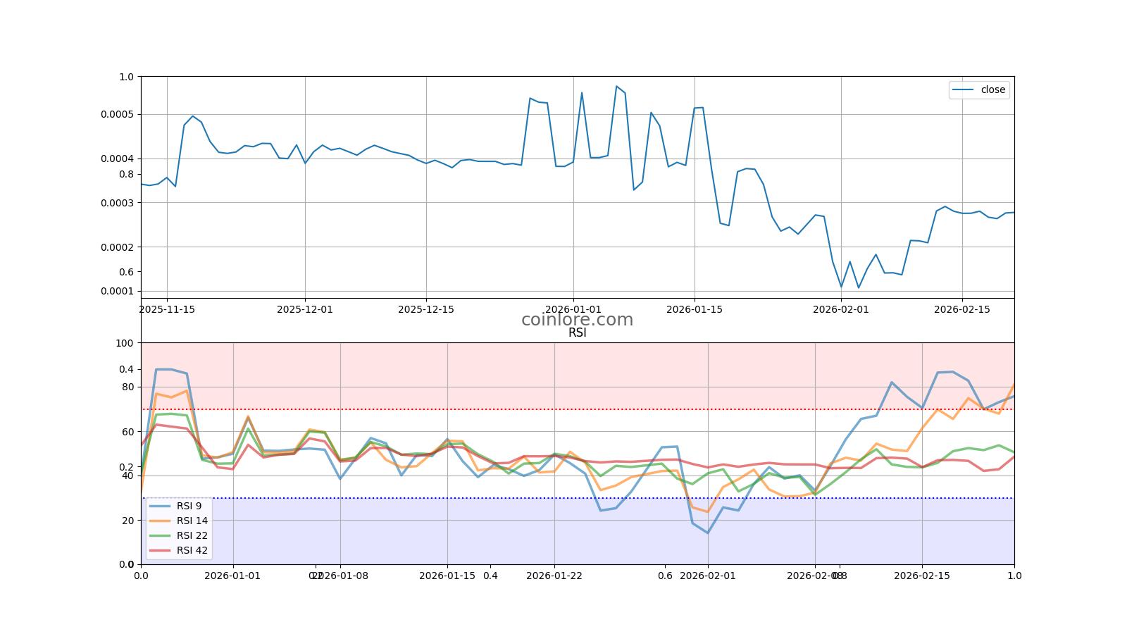 ArtByte RSI indicator