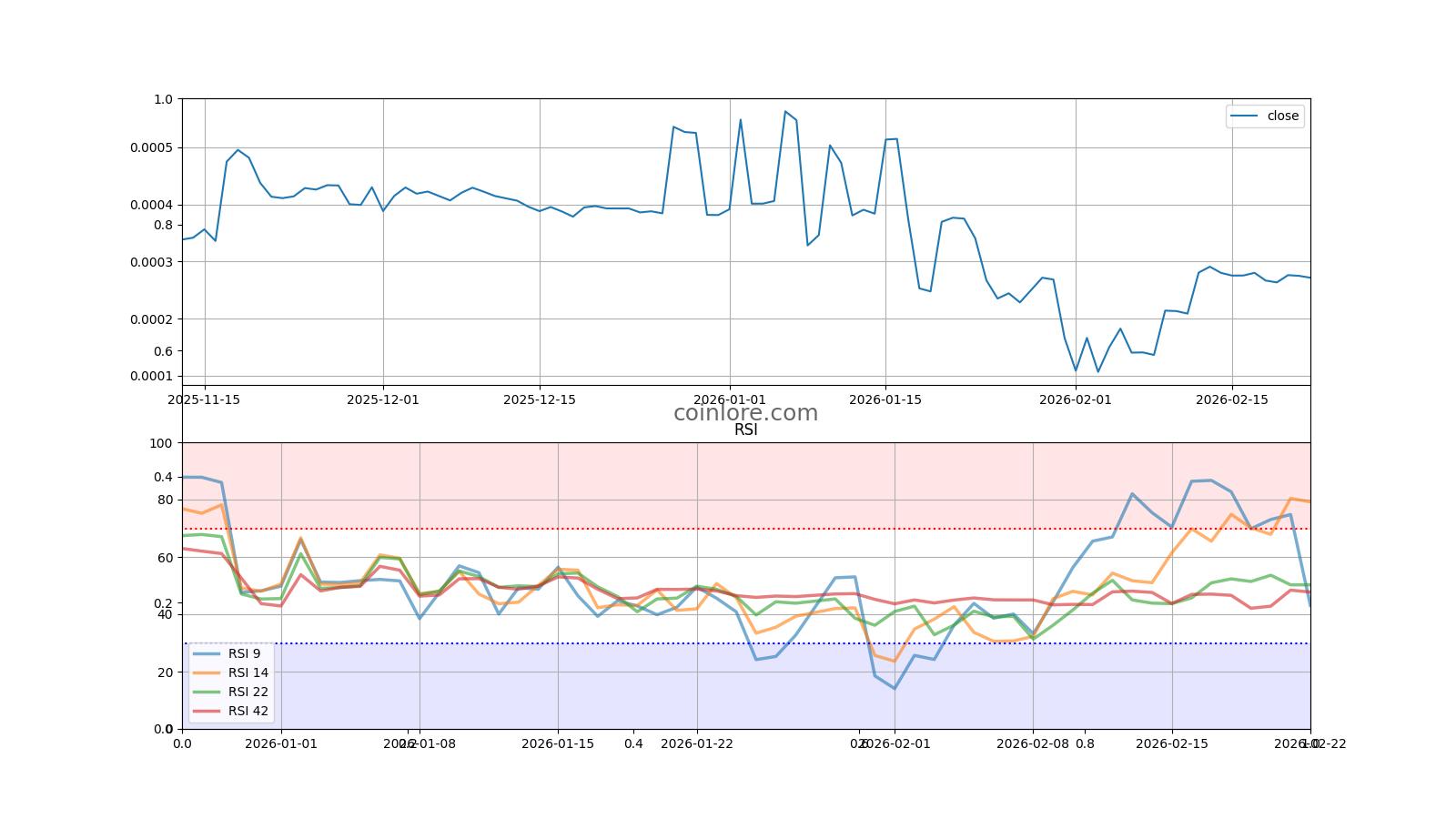 ArtByte RSI indicator
