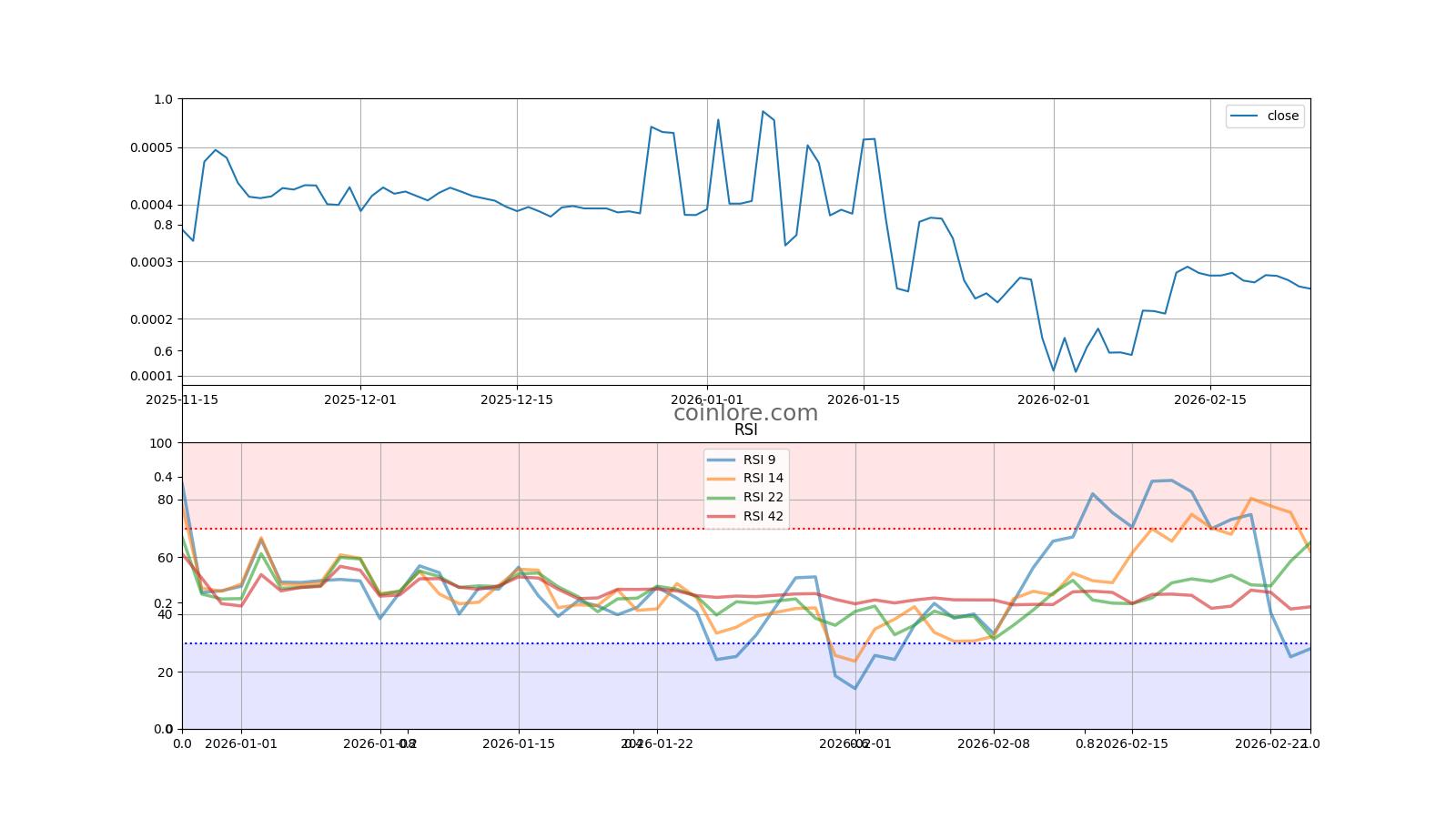 ArtByte RSI indicator