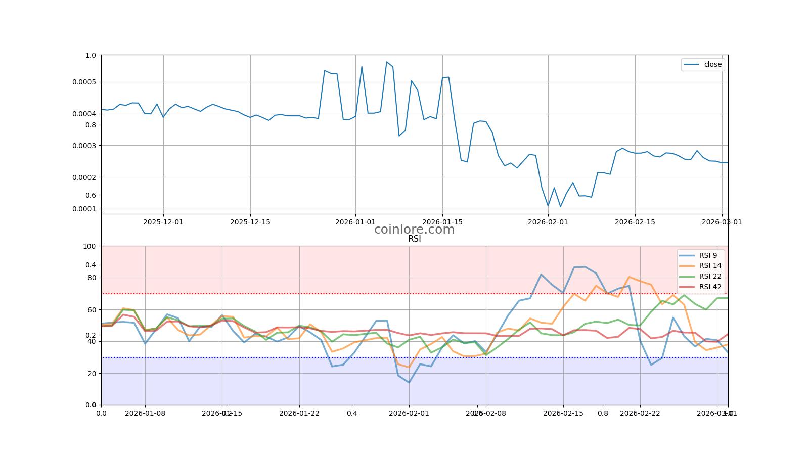 ArtByte RSI indicator