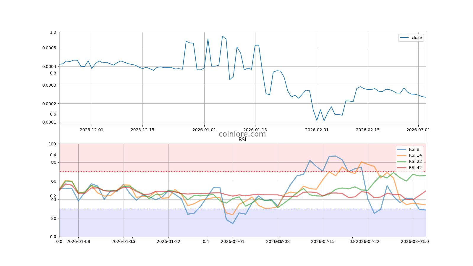 ArtByte RSI indicator