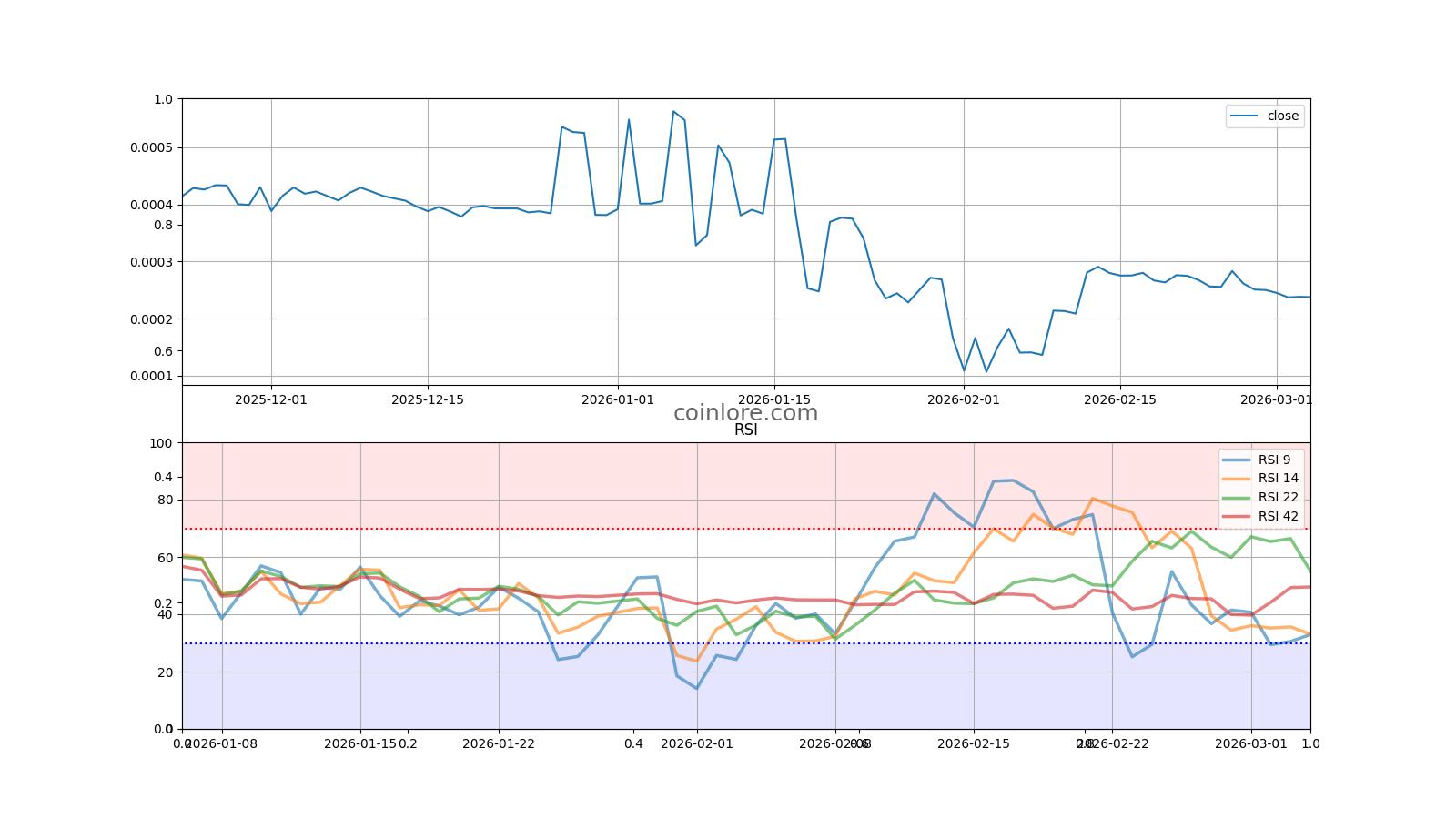 ArtByte RSI indicator