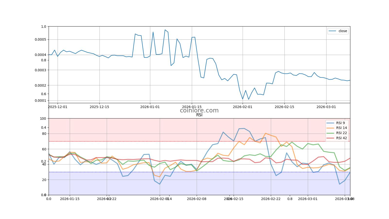 ArtByte RSI indicator