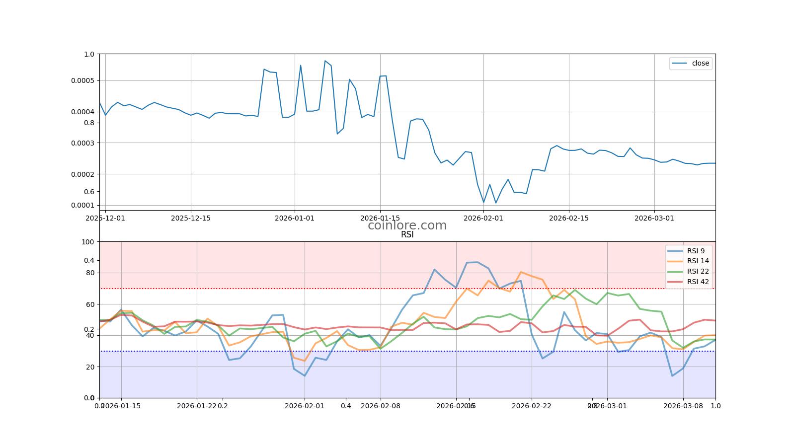 ArtByte RSI indicator