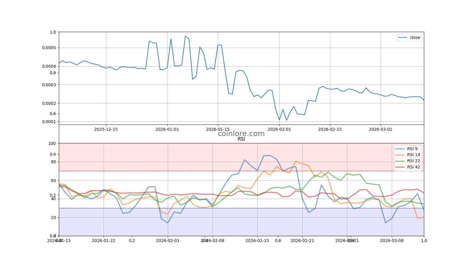 ArtByte RSI indicator