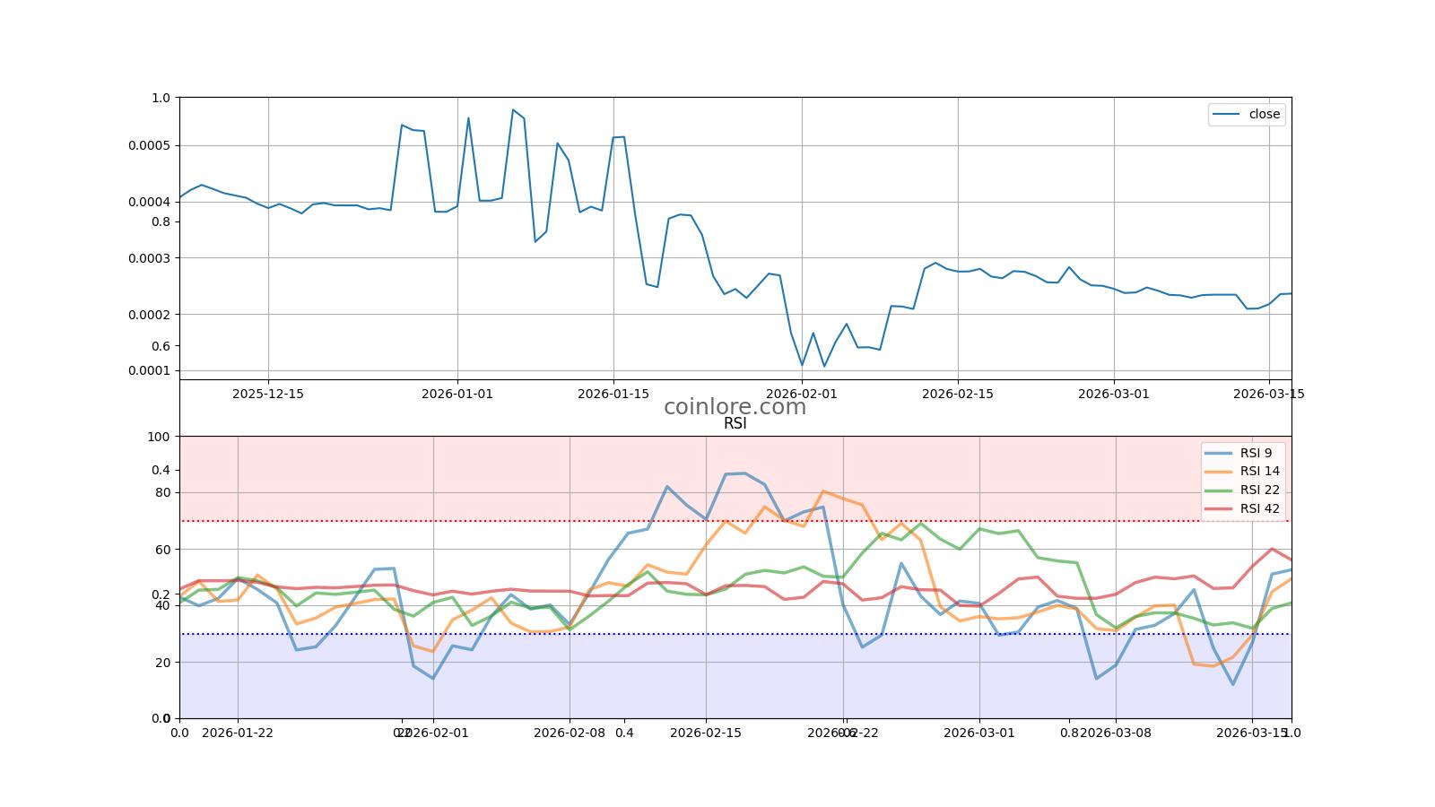 ArtByte RSI indicator