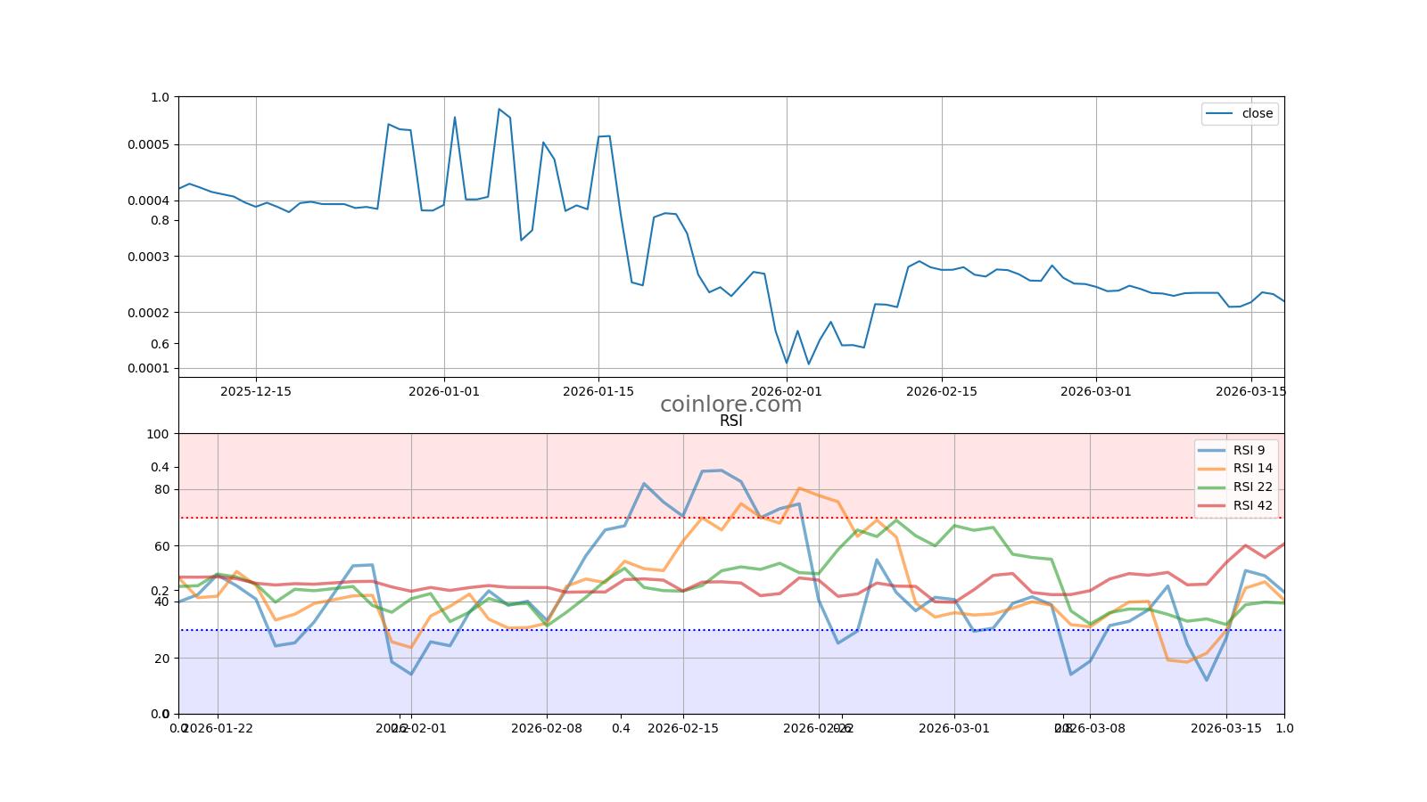 ArtByte RSI indicator
