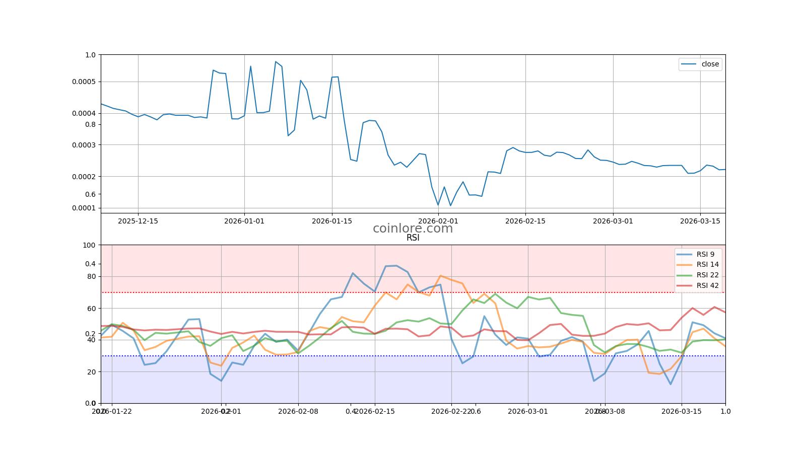 ArtByte RSI indicator