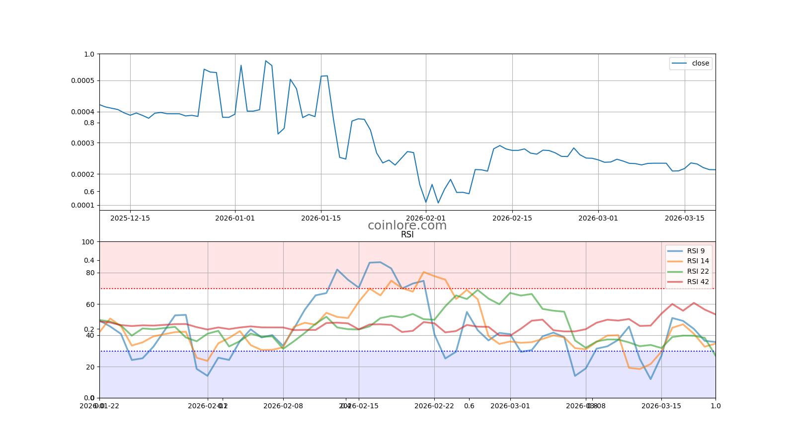 ArtByte RSI indicator