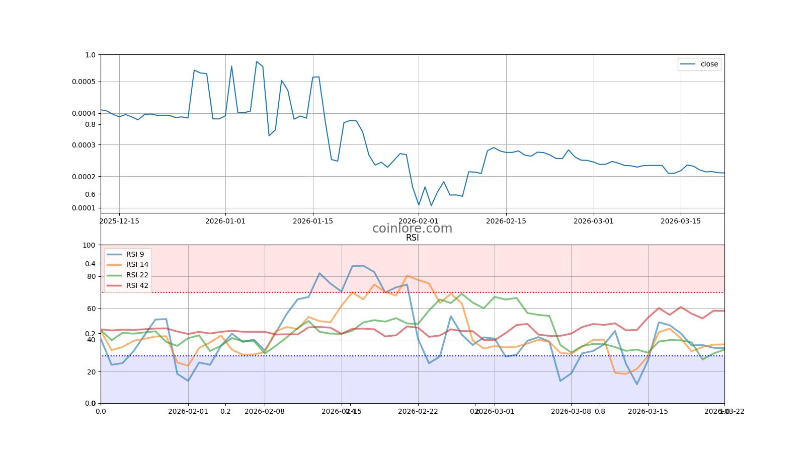 ArtByte RSI indicator