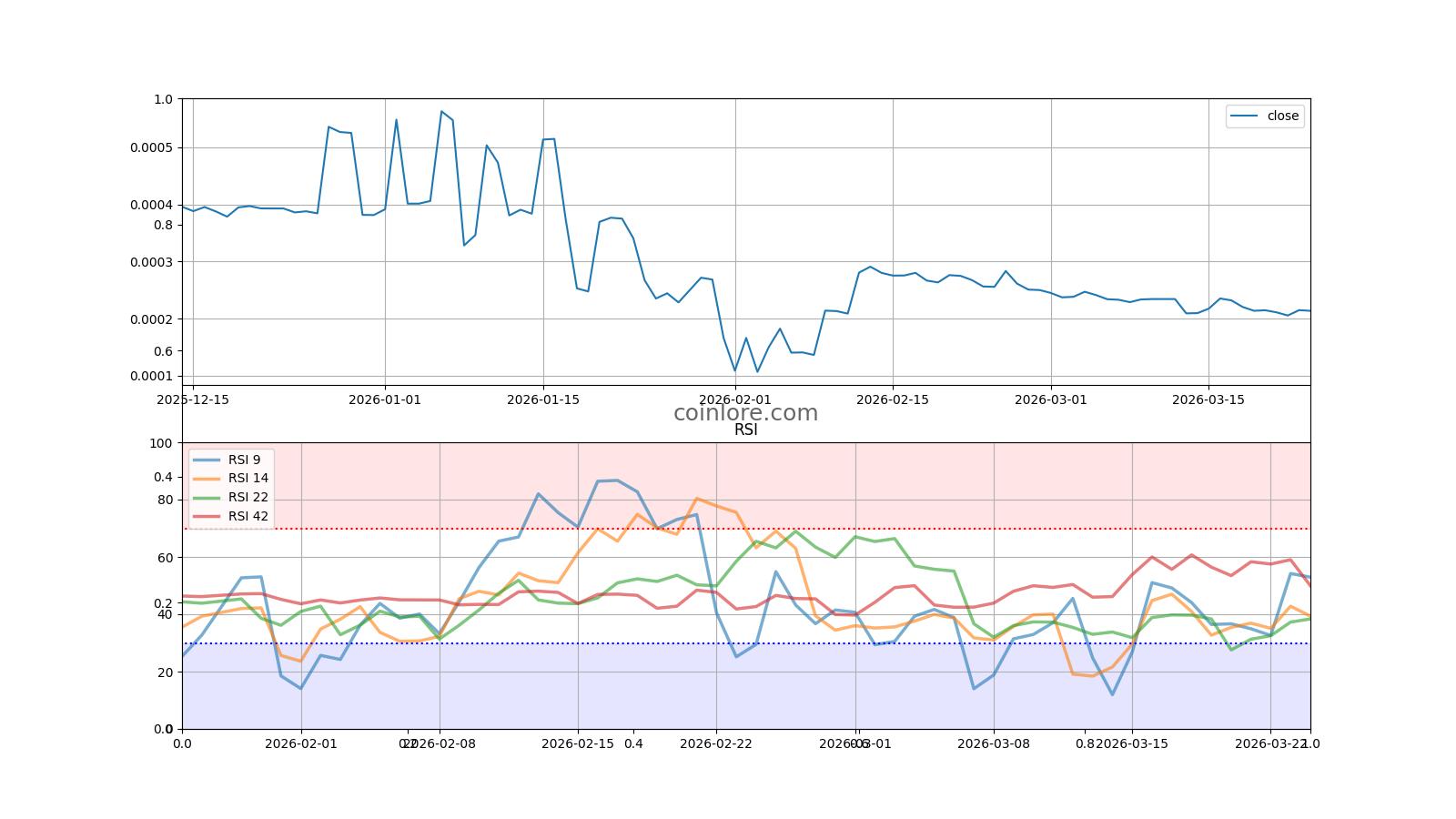 ArtByte RSI indicator