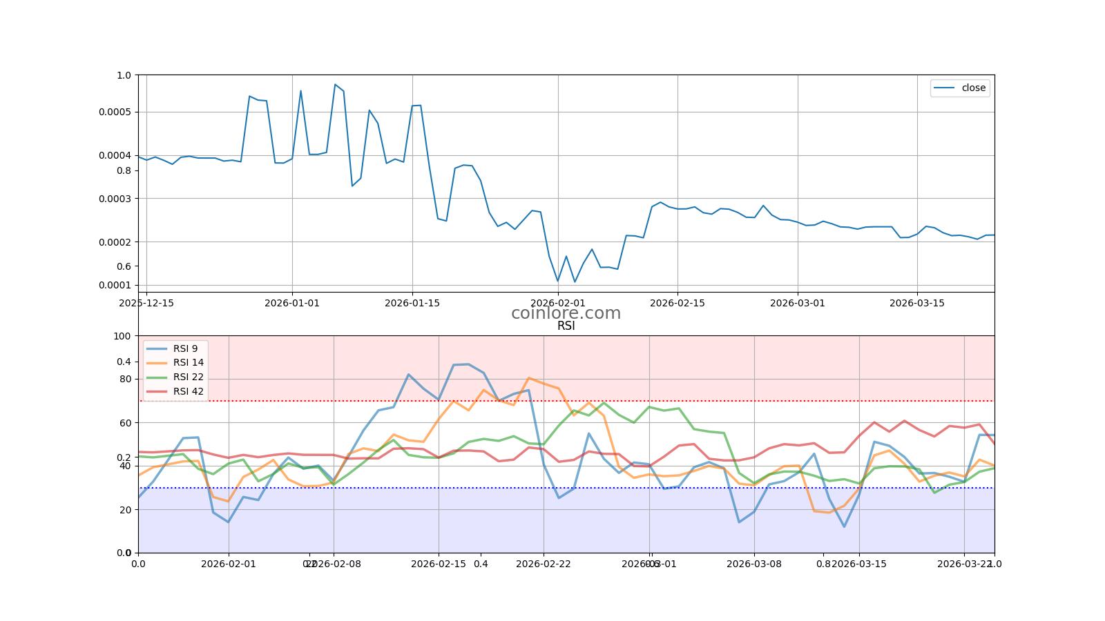 ArtByte RSI indicator