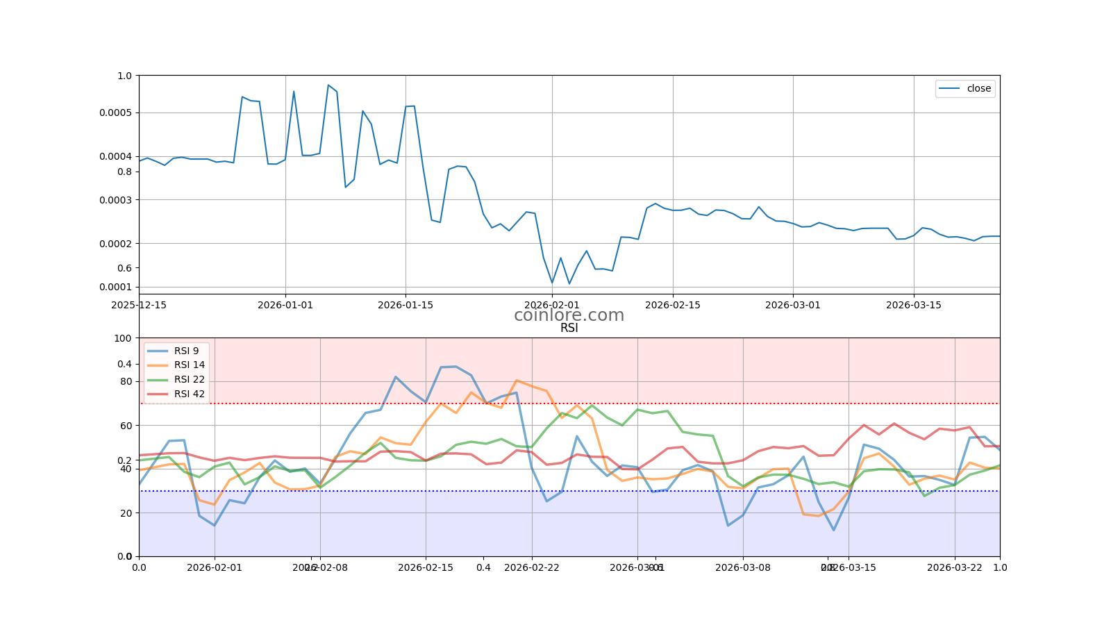 ArtByte RSI indicator