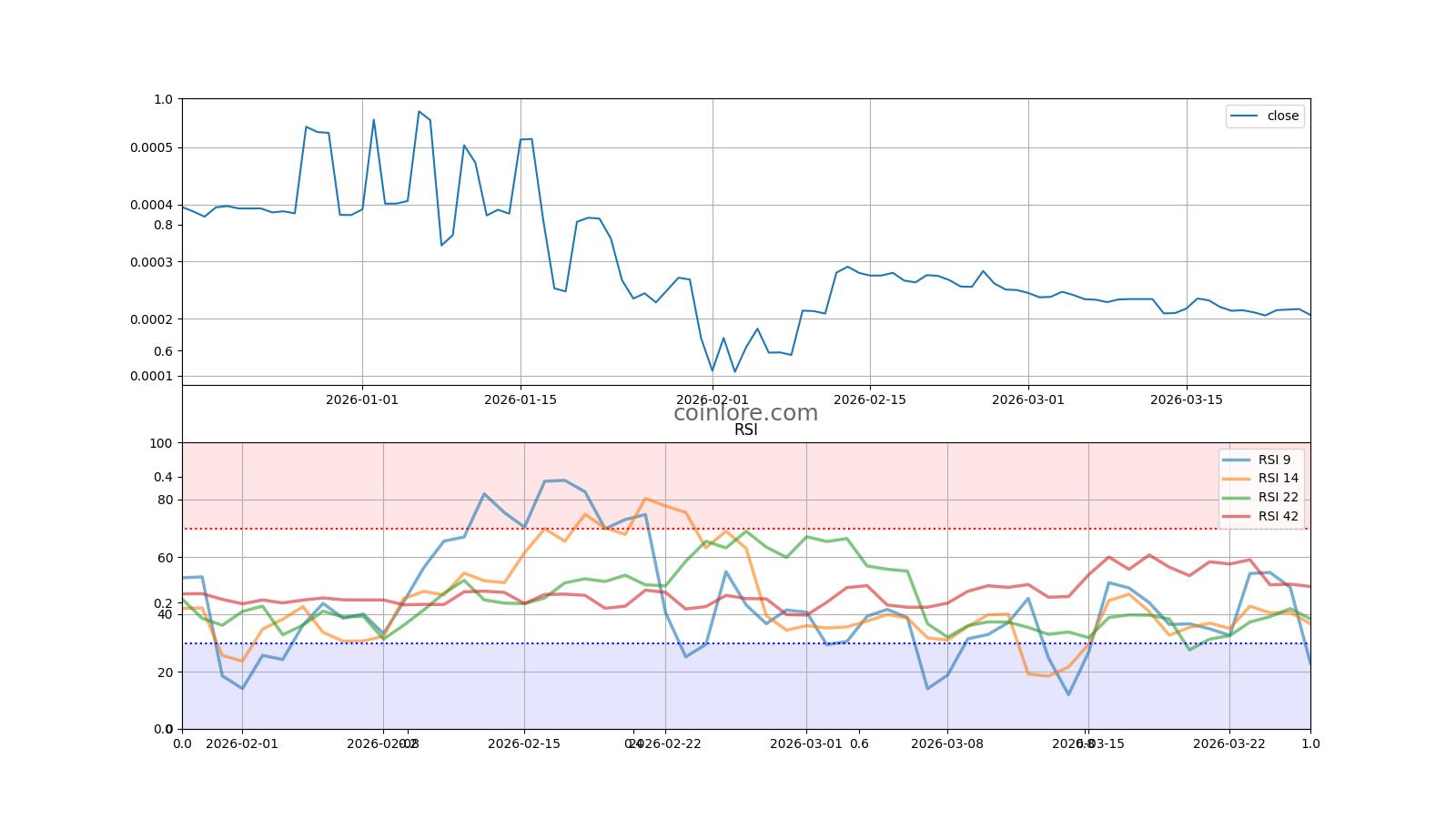ArtByte RSI indicator