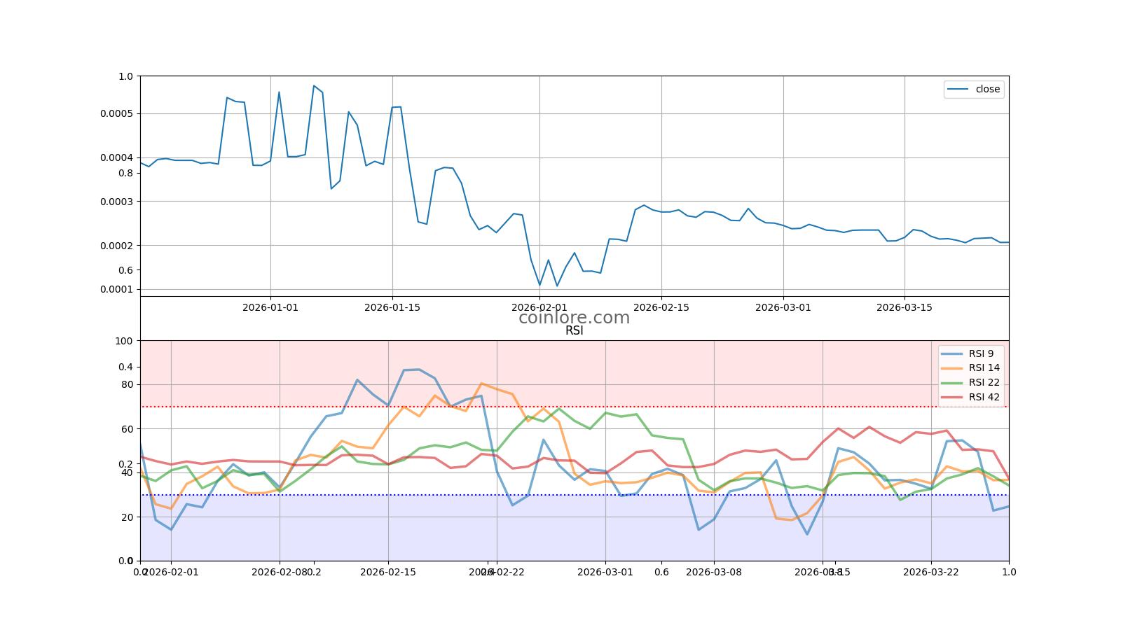 ArtByte RSI indicator