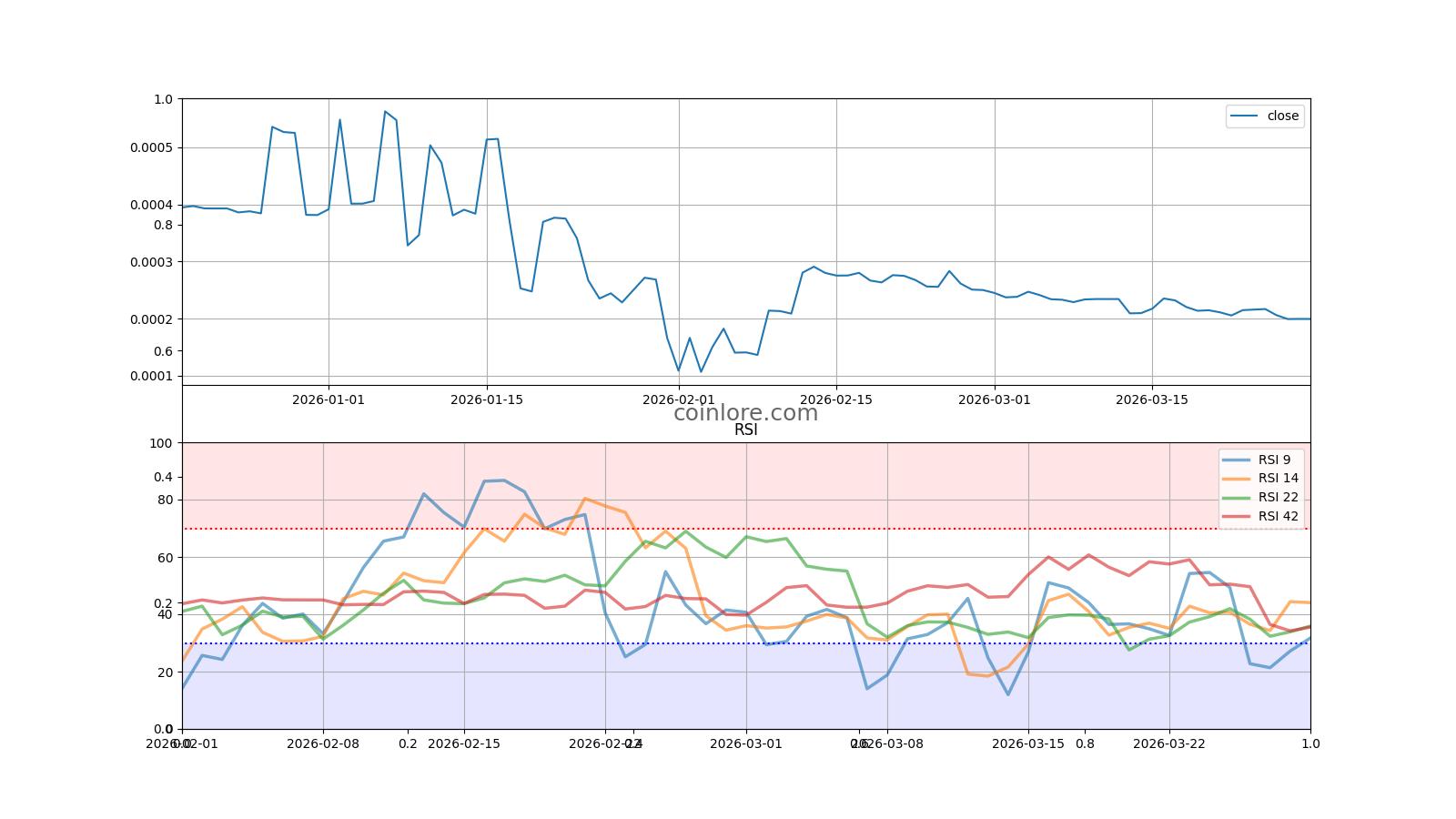 ArtByte RSI indicator