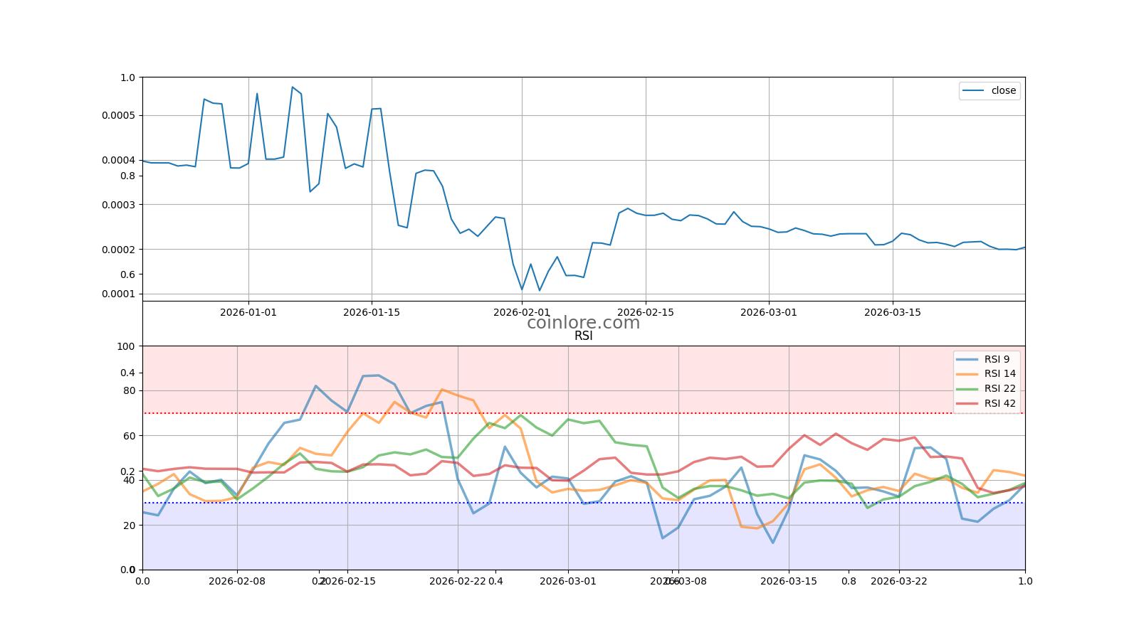 ArtByte RSI indicator