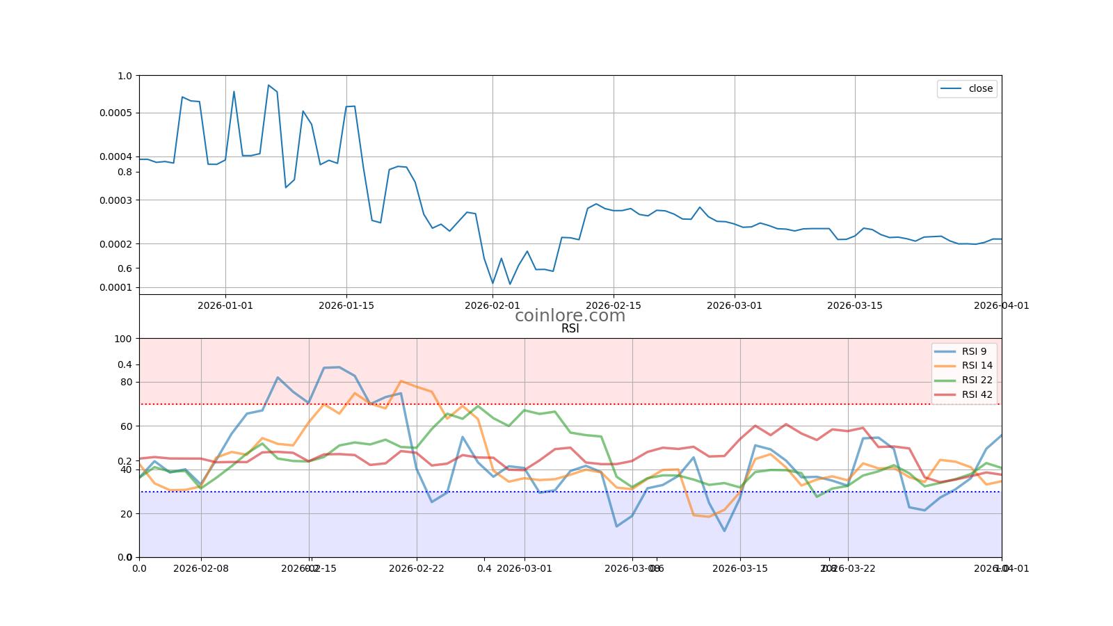ArtByte RSI indicator